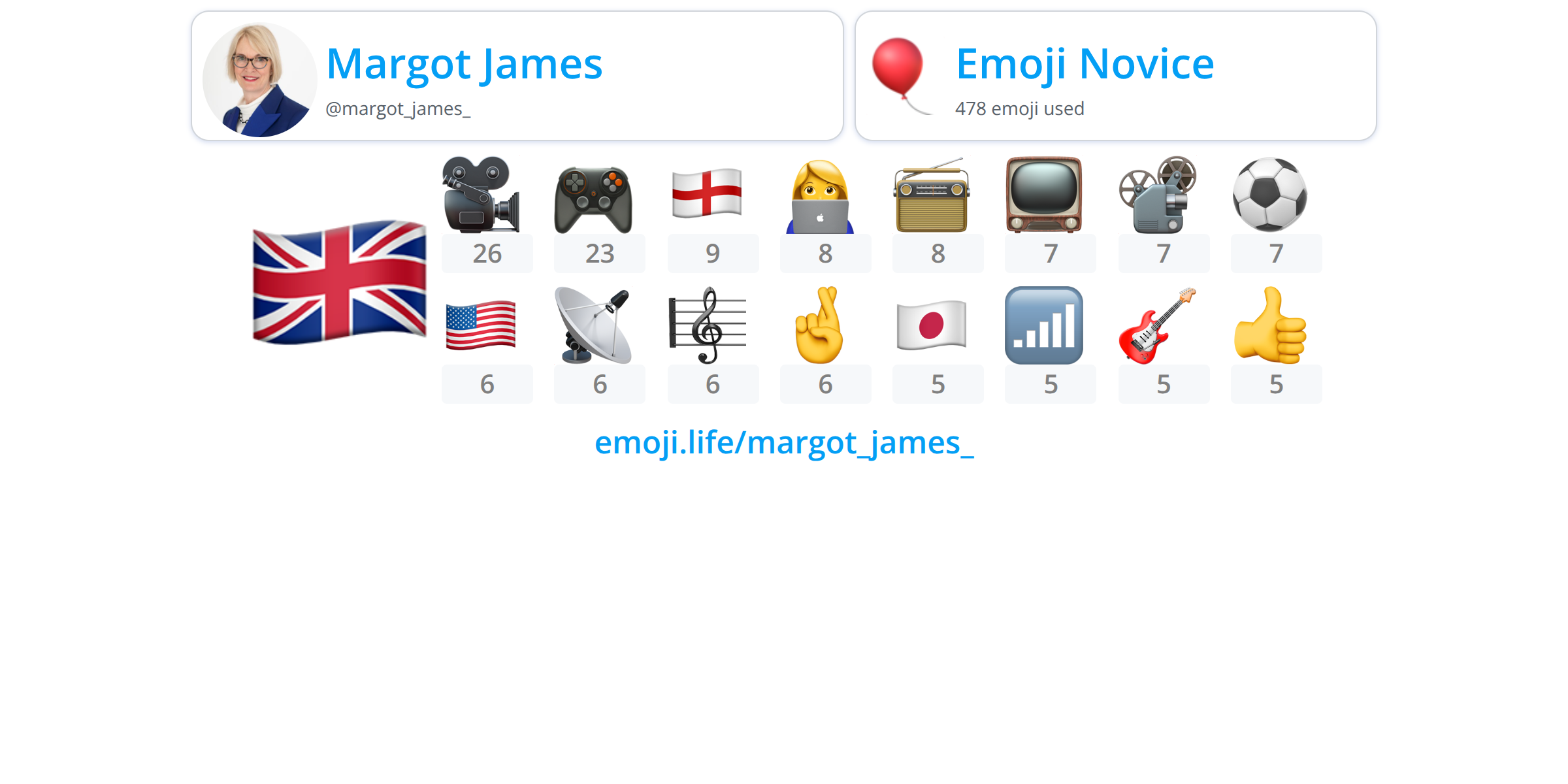 @margot_james_ - Emoji.Life