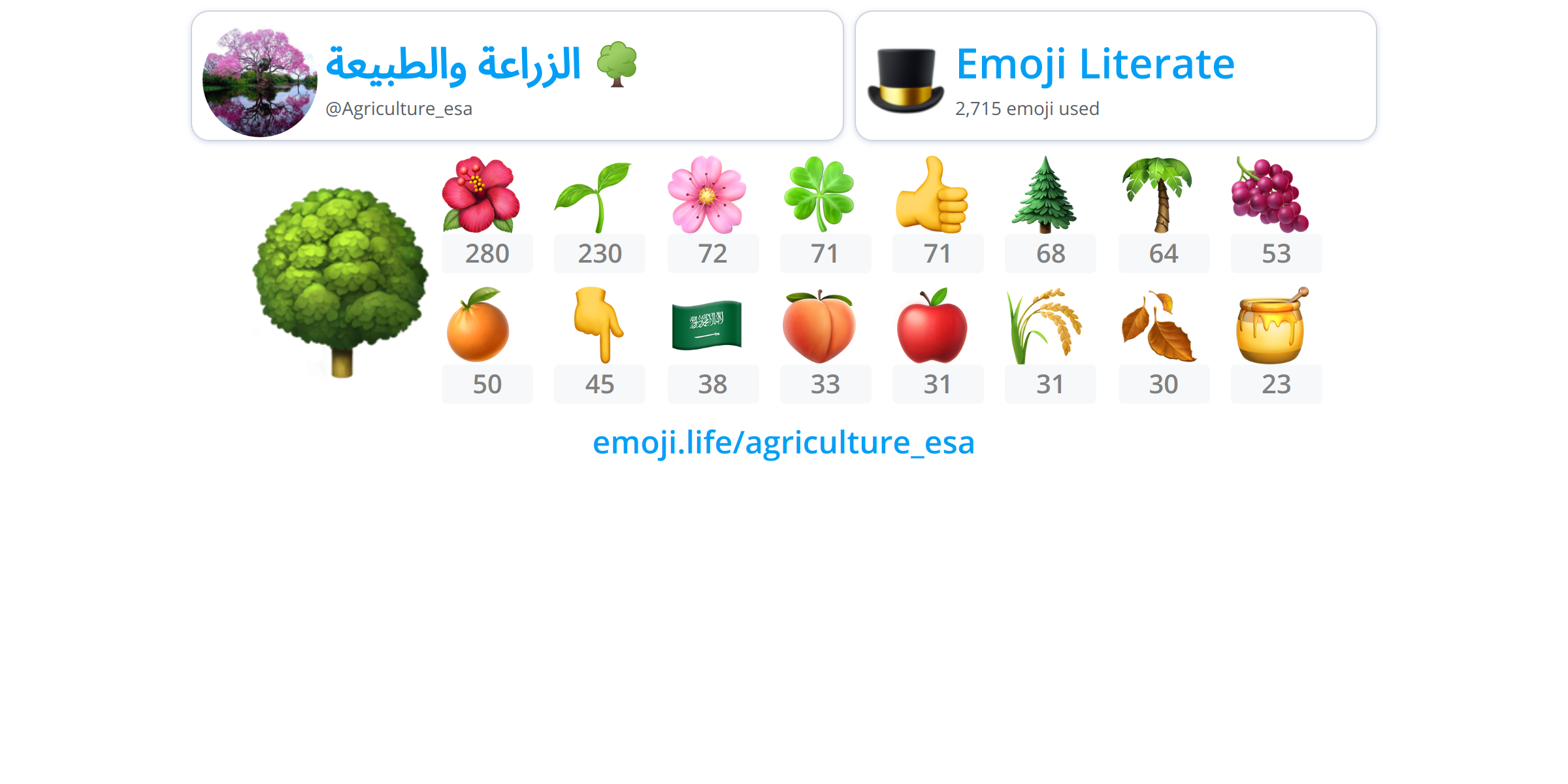 @Agriculture_esa - Emoji.Life