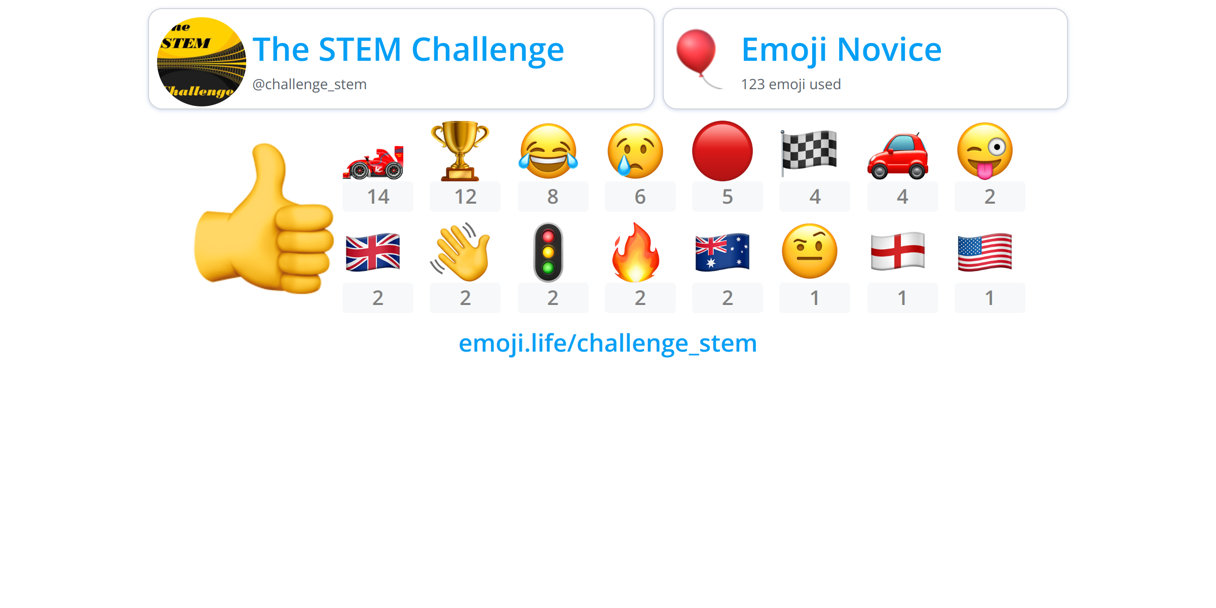 @challenge_stem - Emoji.Life