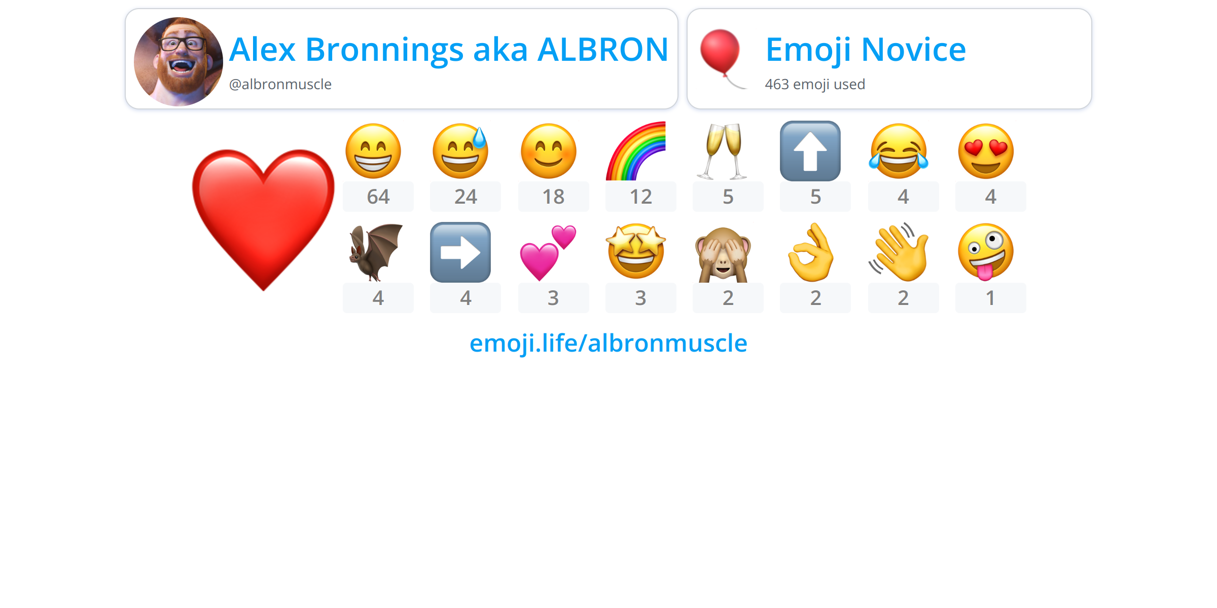 @albronmuscle - Emoji.Life