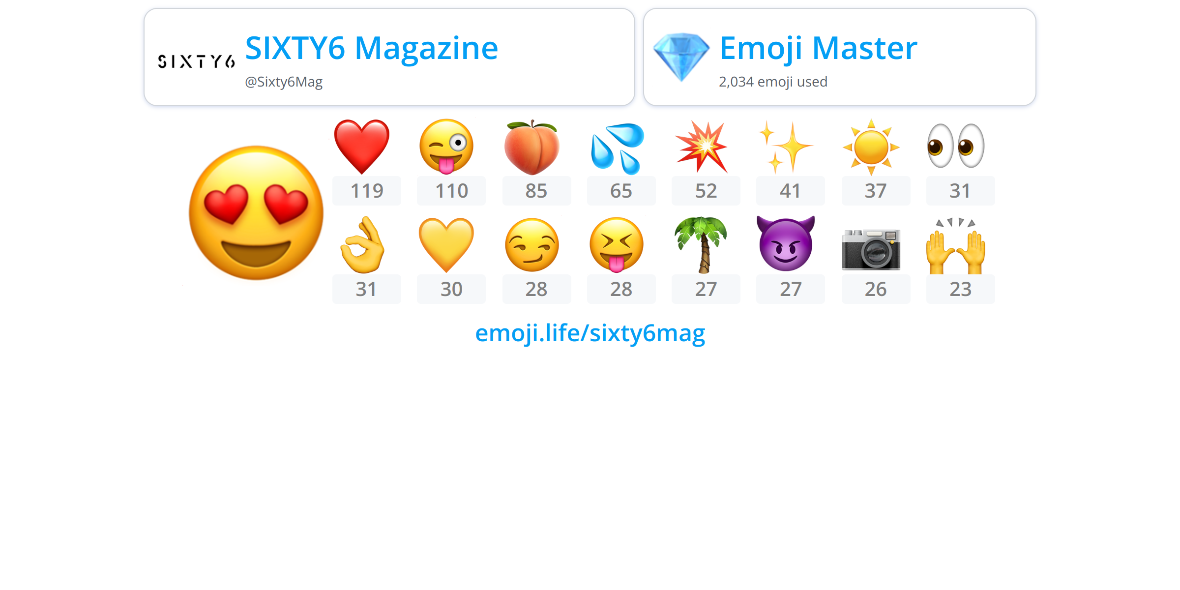 @Sixty6Mag - Emoji.Life