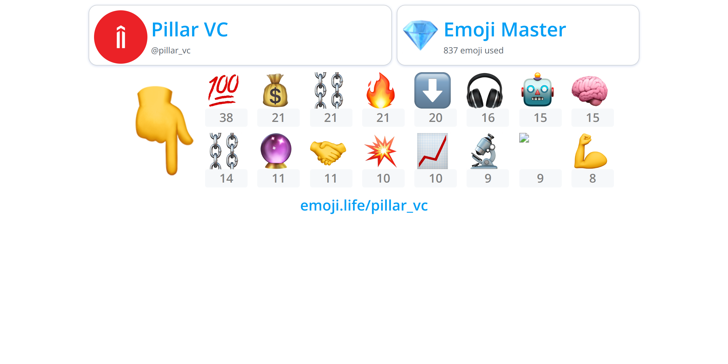 @pillar_vc - Emoji.Life