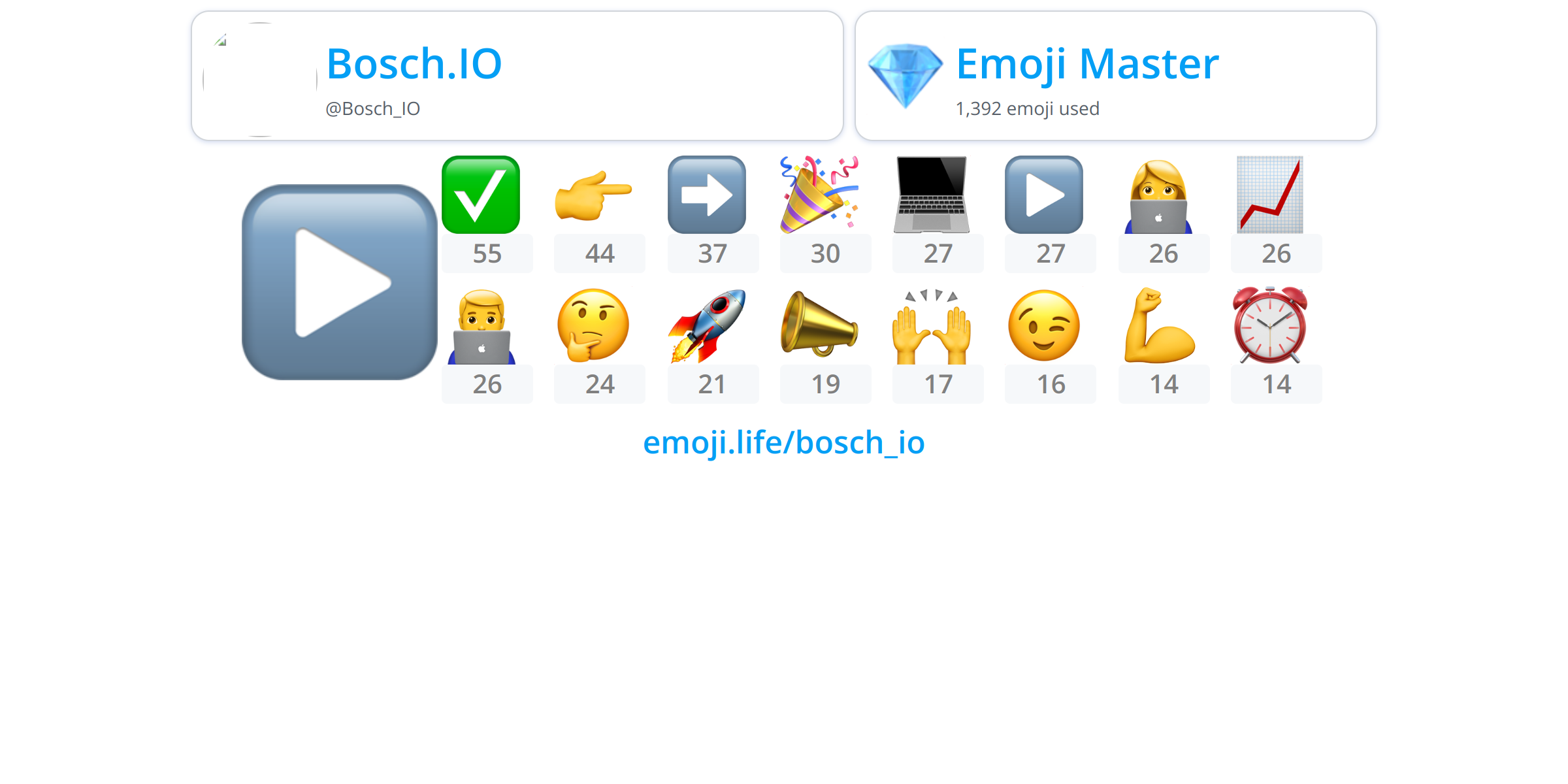 @Bosch_IO - Emoji.Life