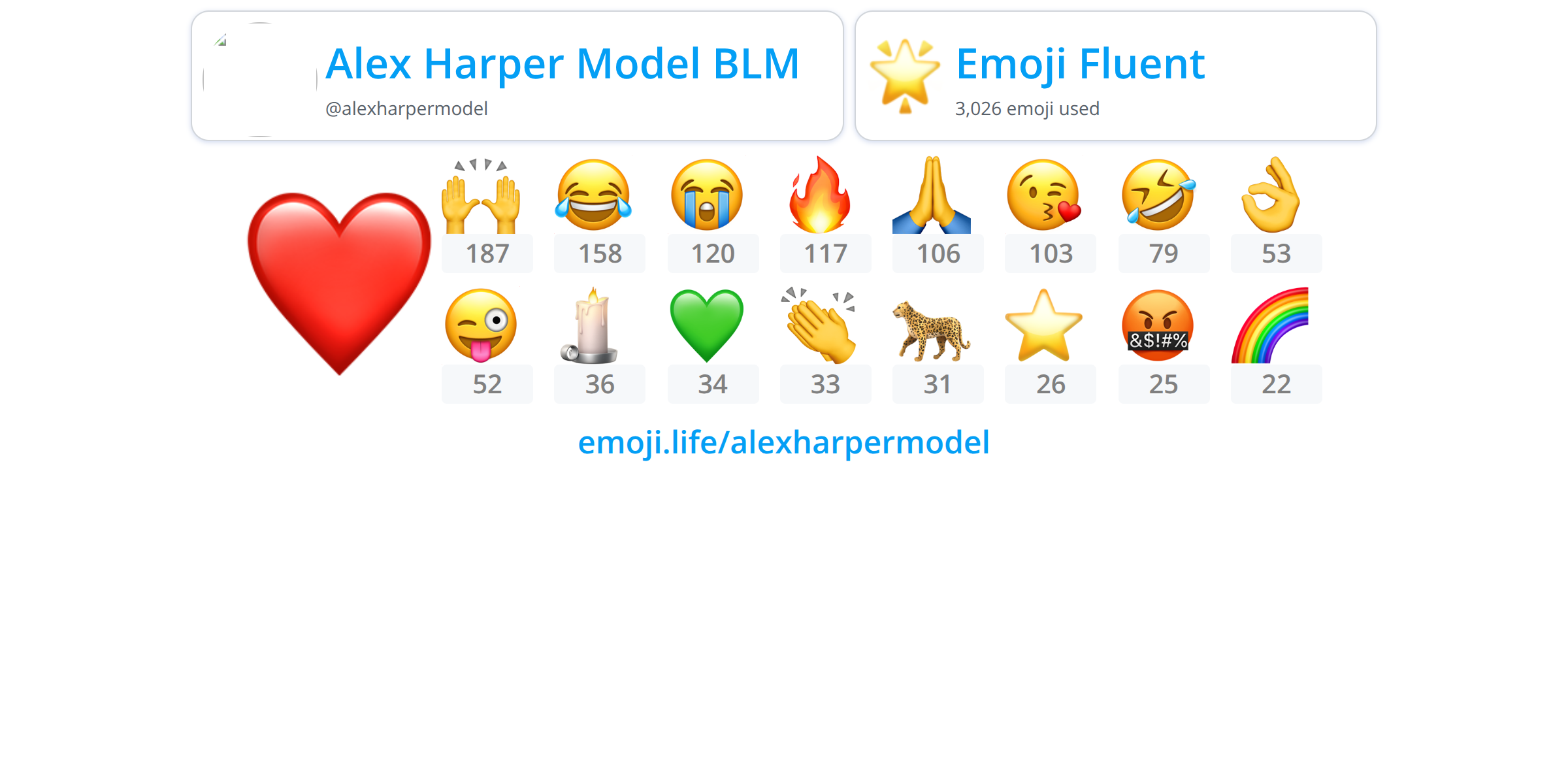@alexharpermodel - Emoji.Life