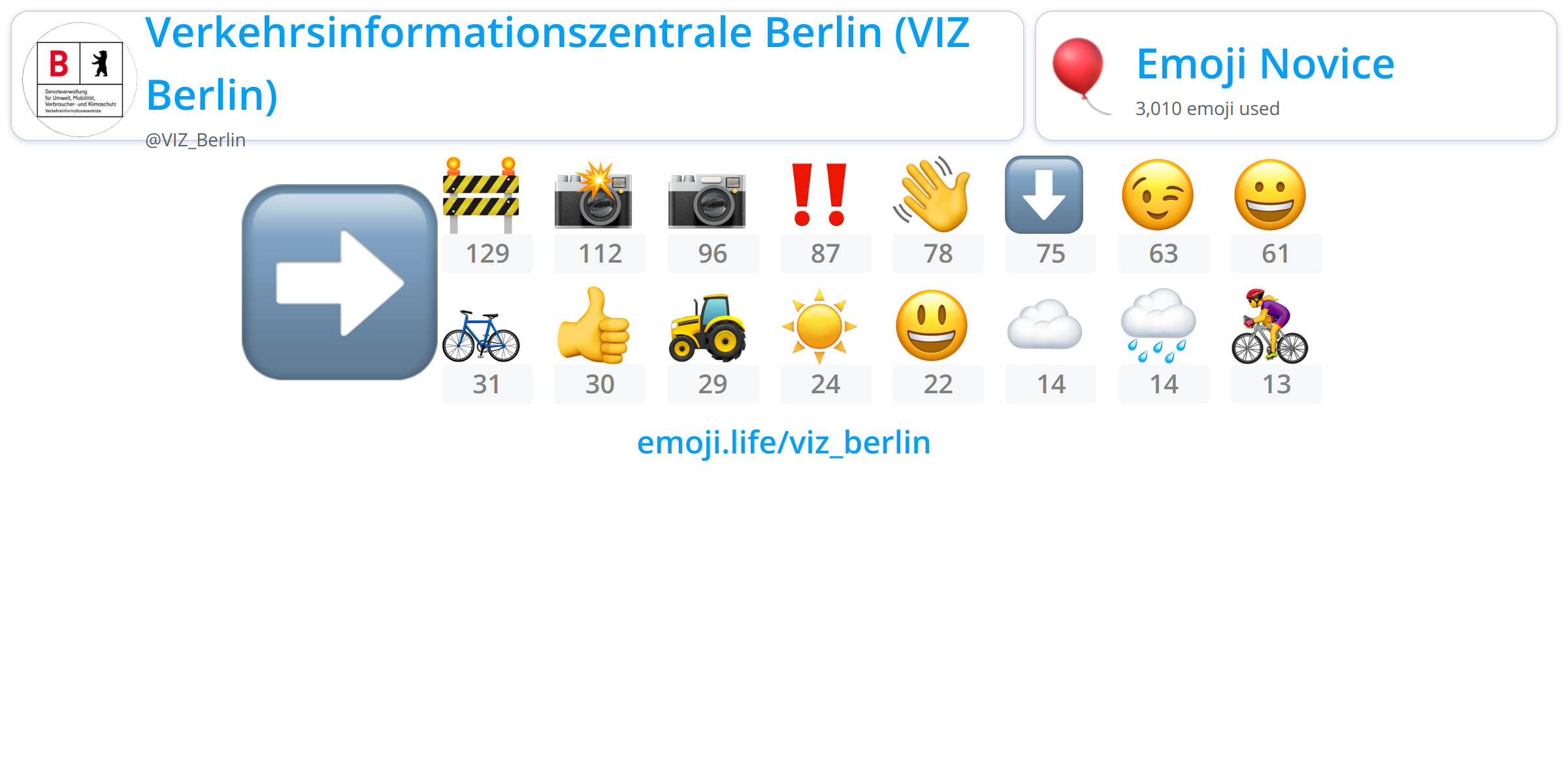 @VIZ_Berlin - Emoji.Life