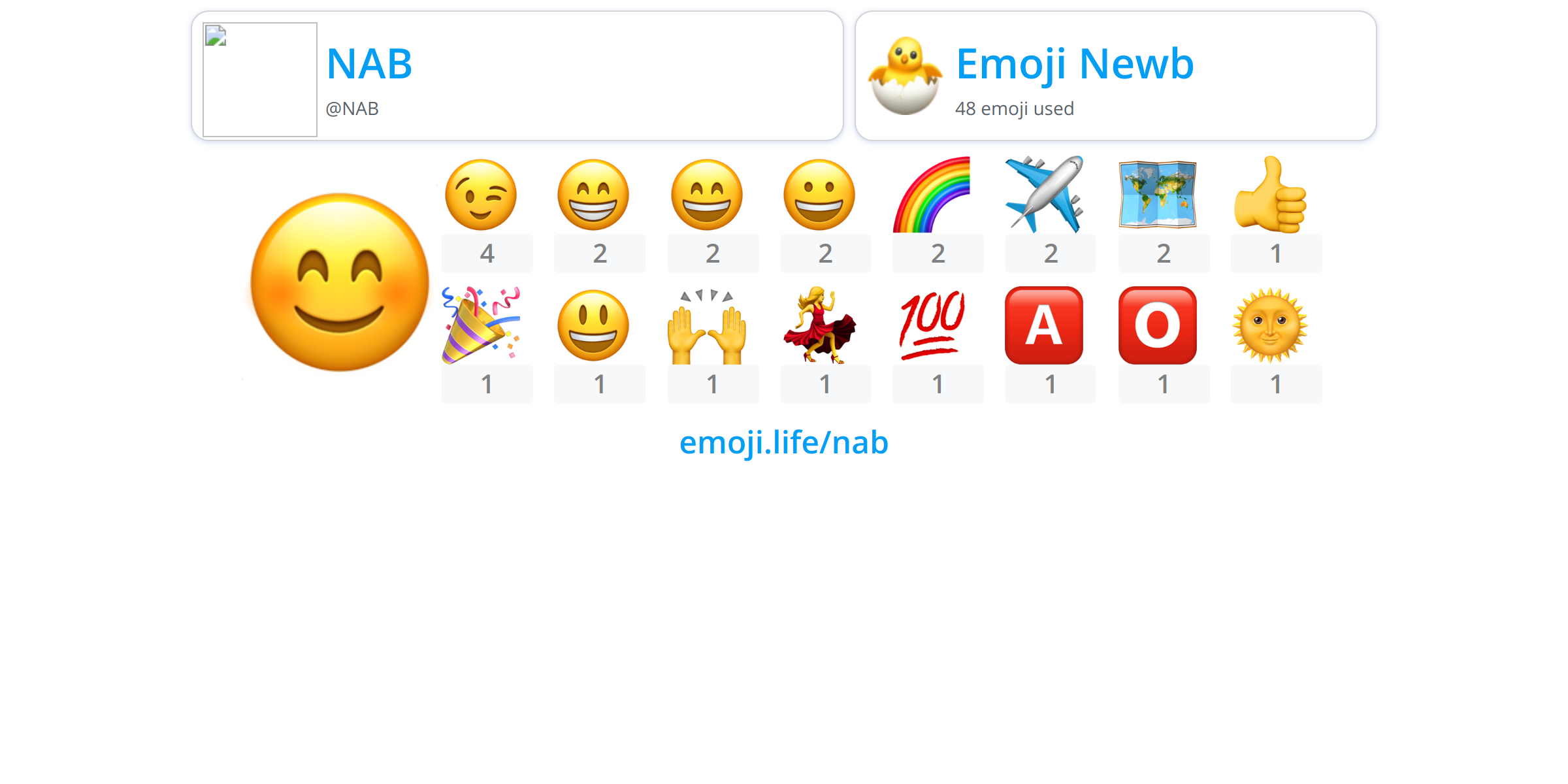 @NAB - Emoji.Life