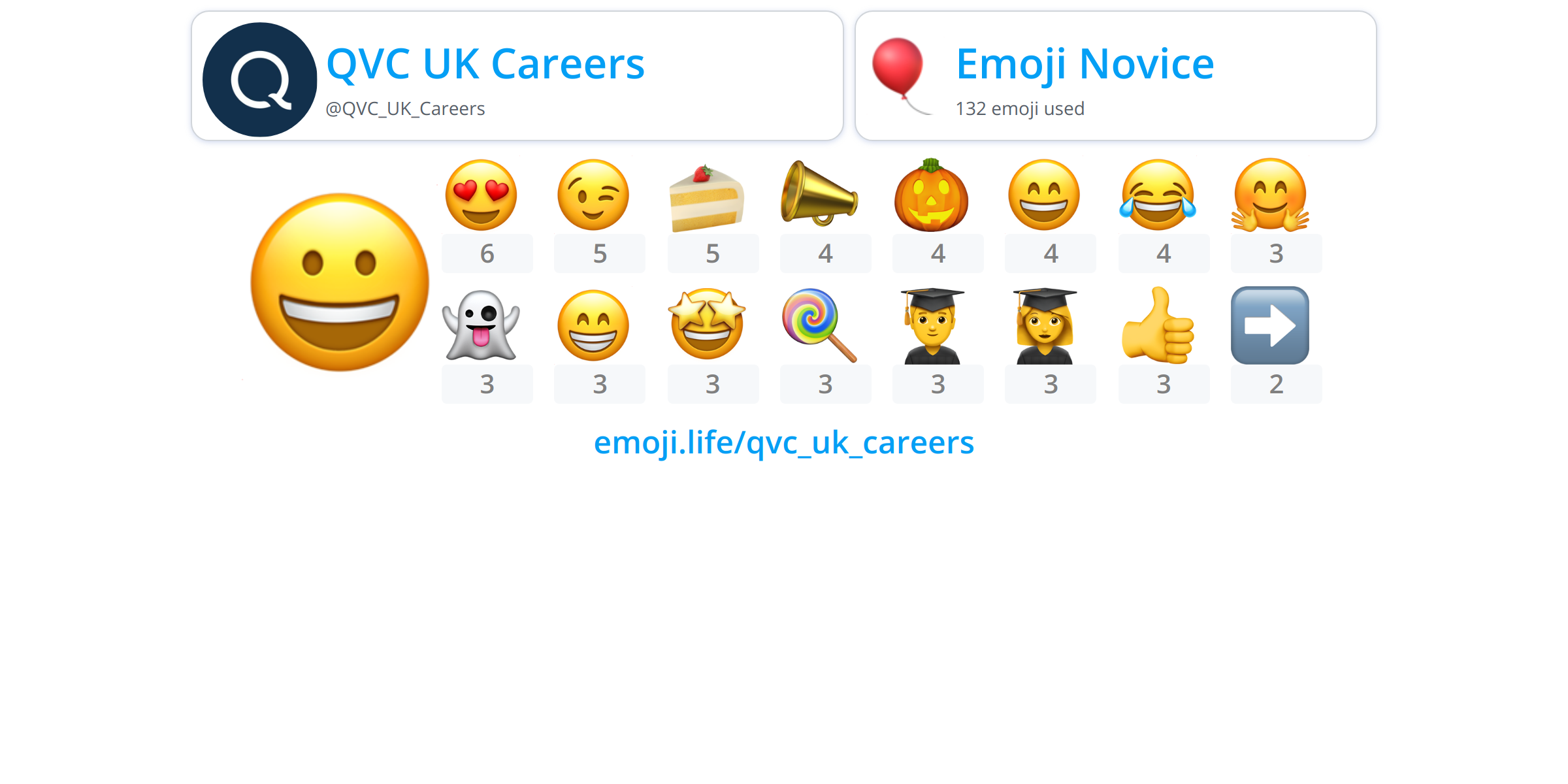 @QVC_UK_Careers - Emoji.Life