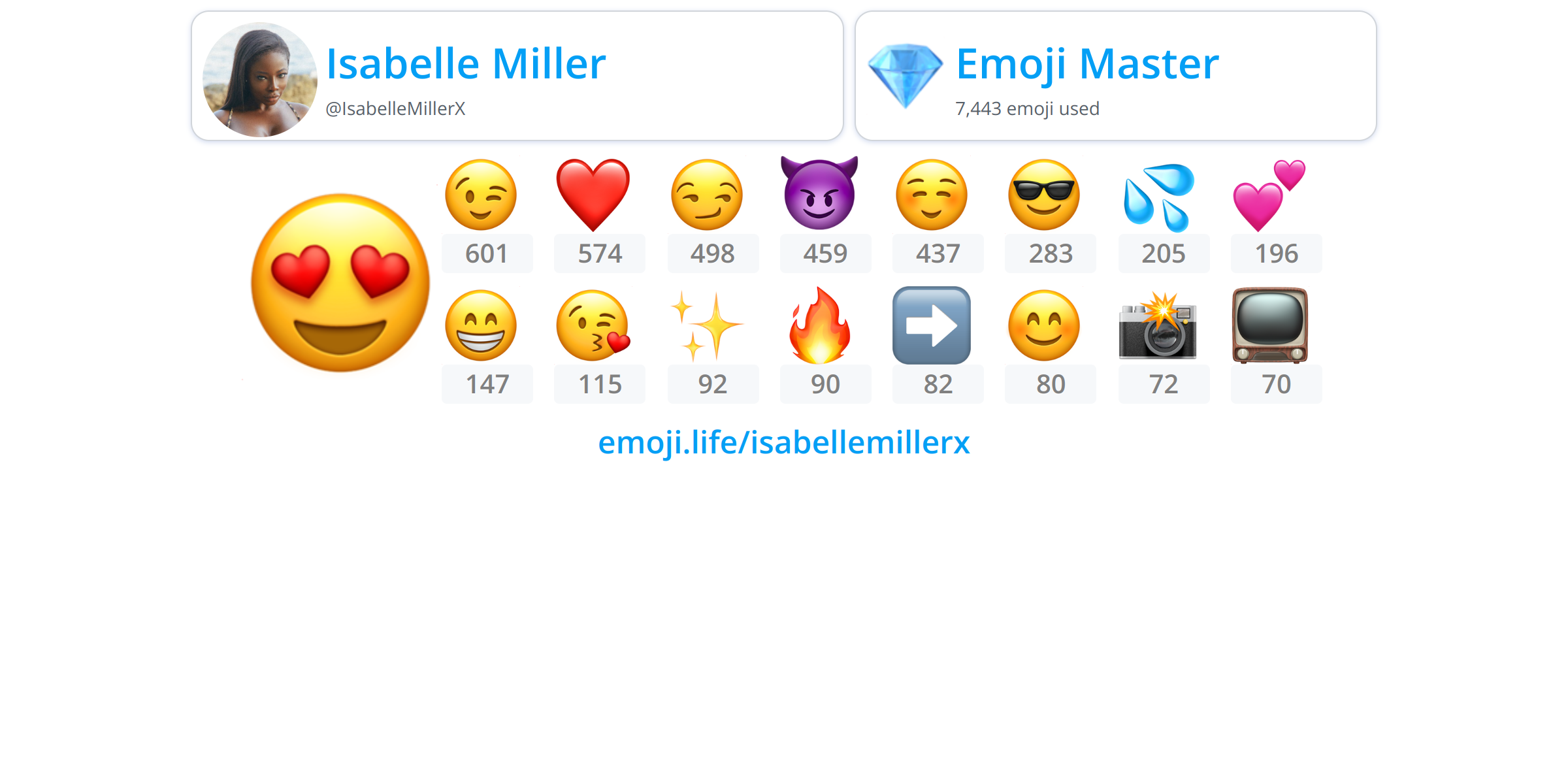 @IsabelleMillerX - Emoji.Life