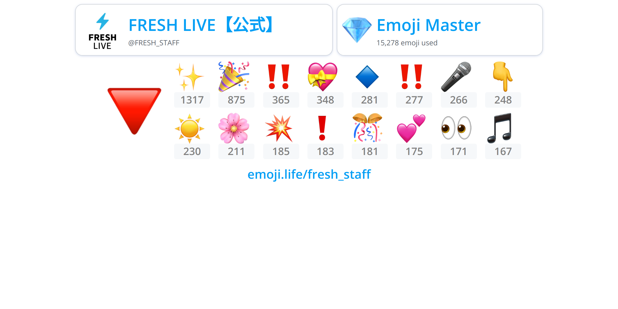 @FRESH_STAFF - Emoji.Life