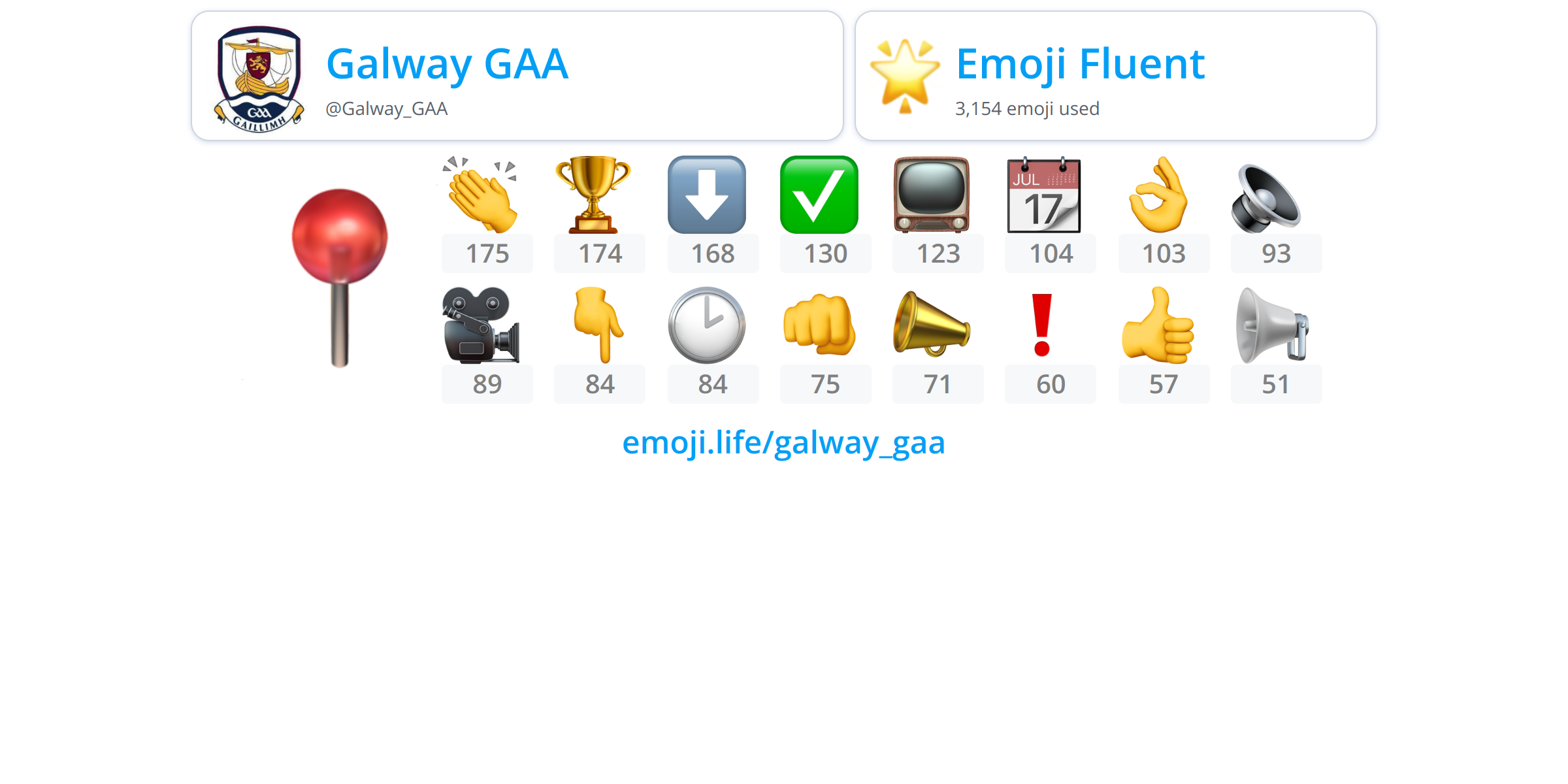 @Galway_GAA - Emoji.Life