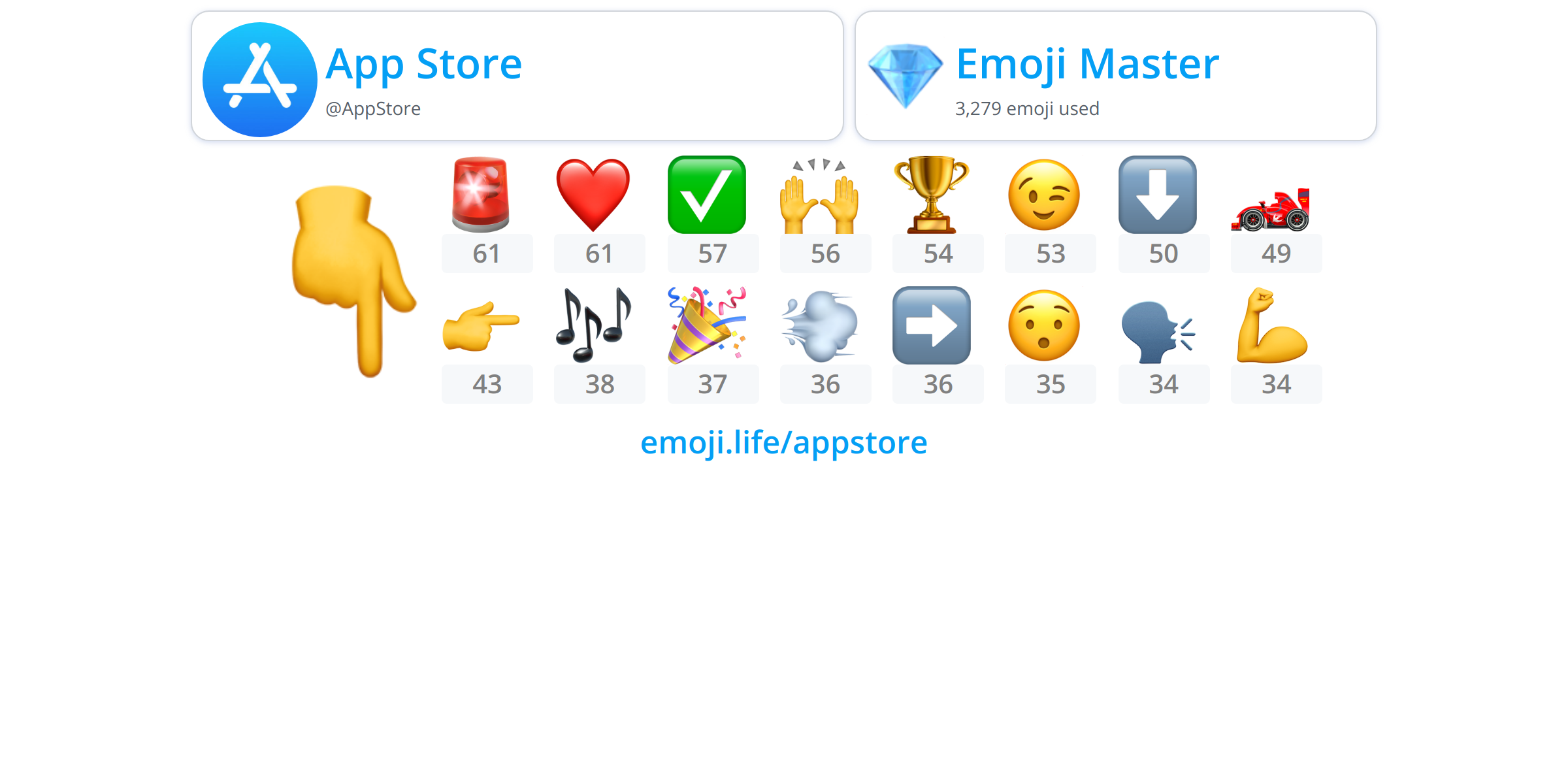 @AppStore - Emoji.Life