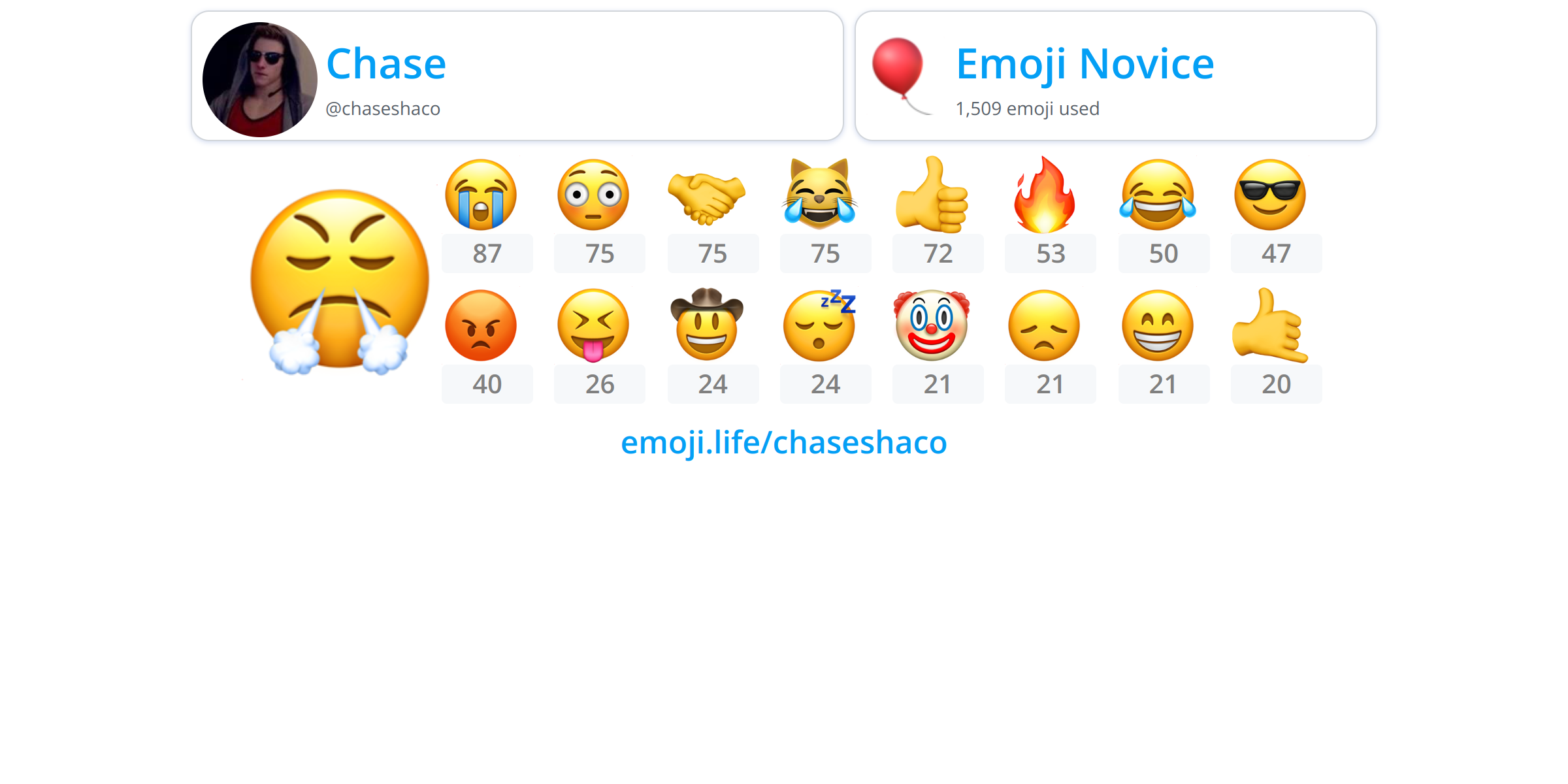 @chaseshaco - Emoji.Life