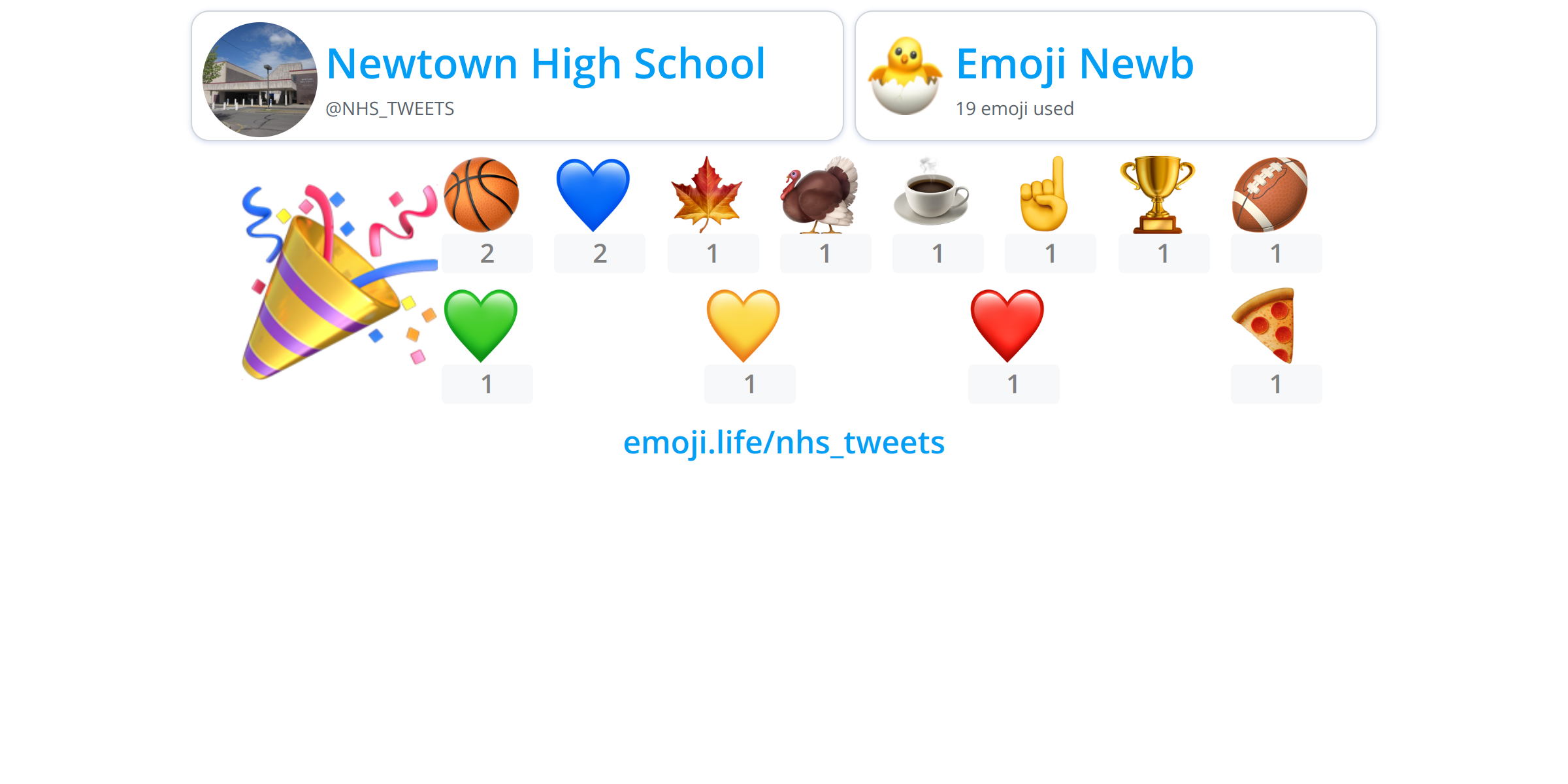@NHS_TWEETS - Emoji.Life