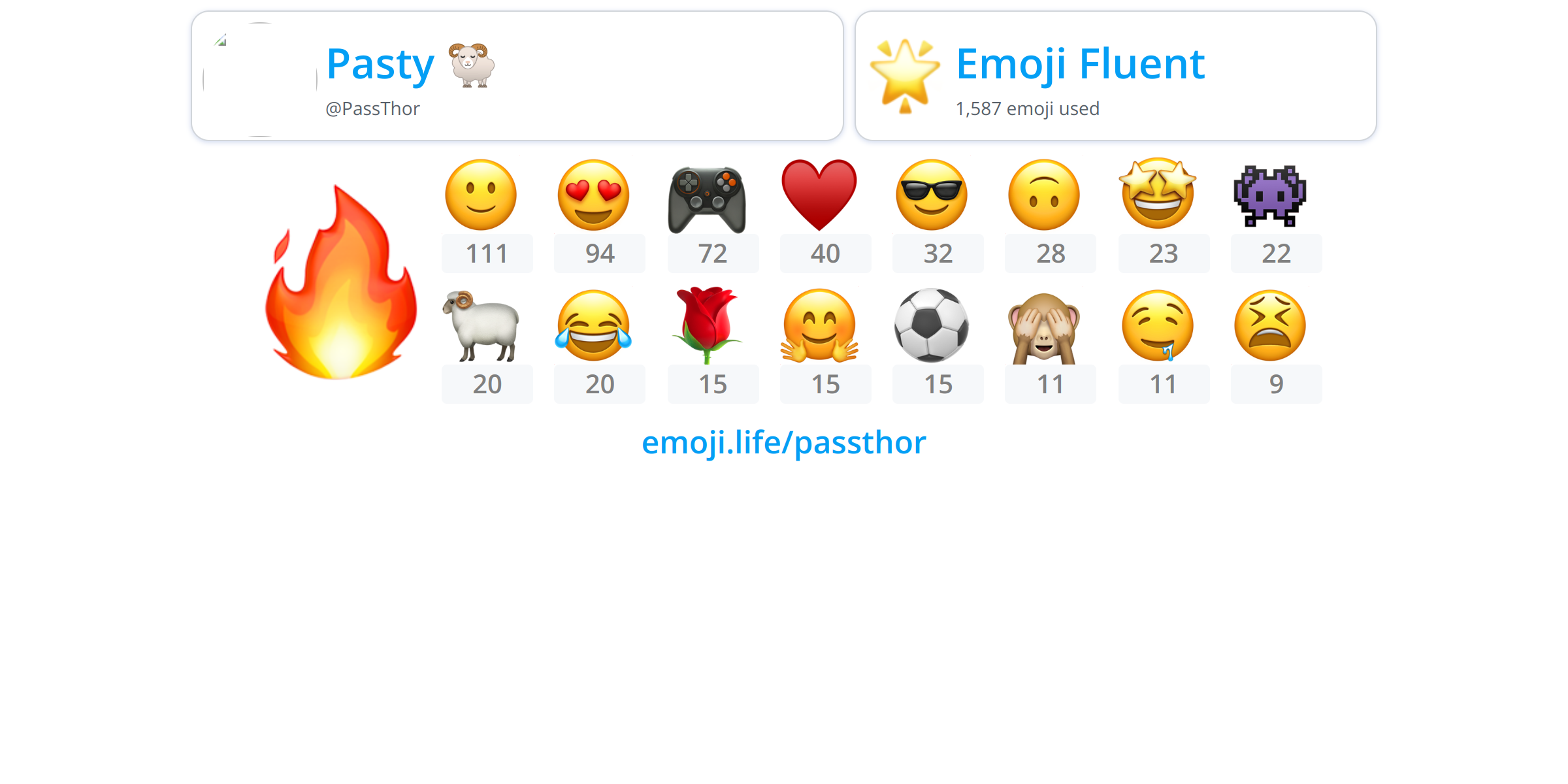 @PassThor - Emoji.Life