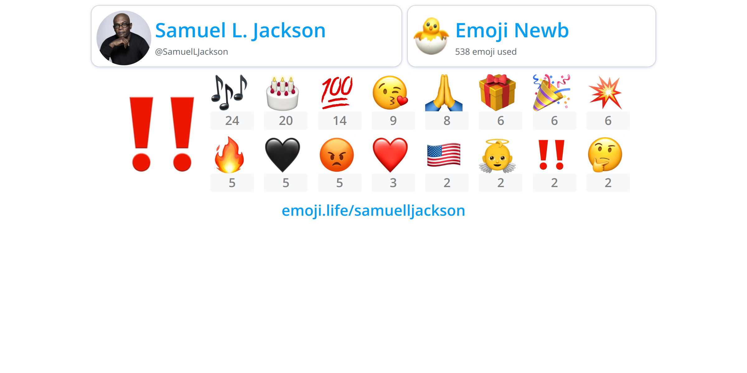 @SamuelLJackson - Emoji.Life