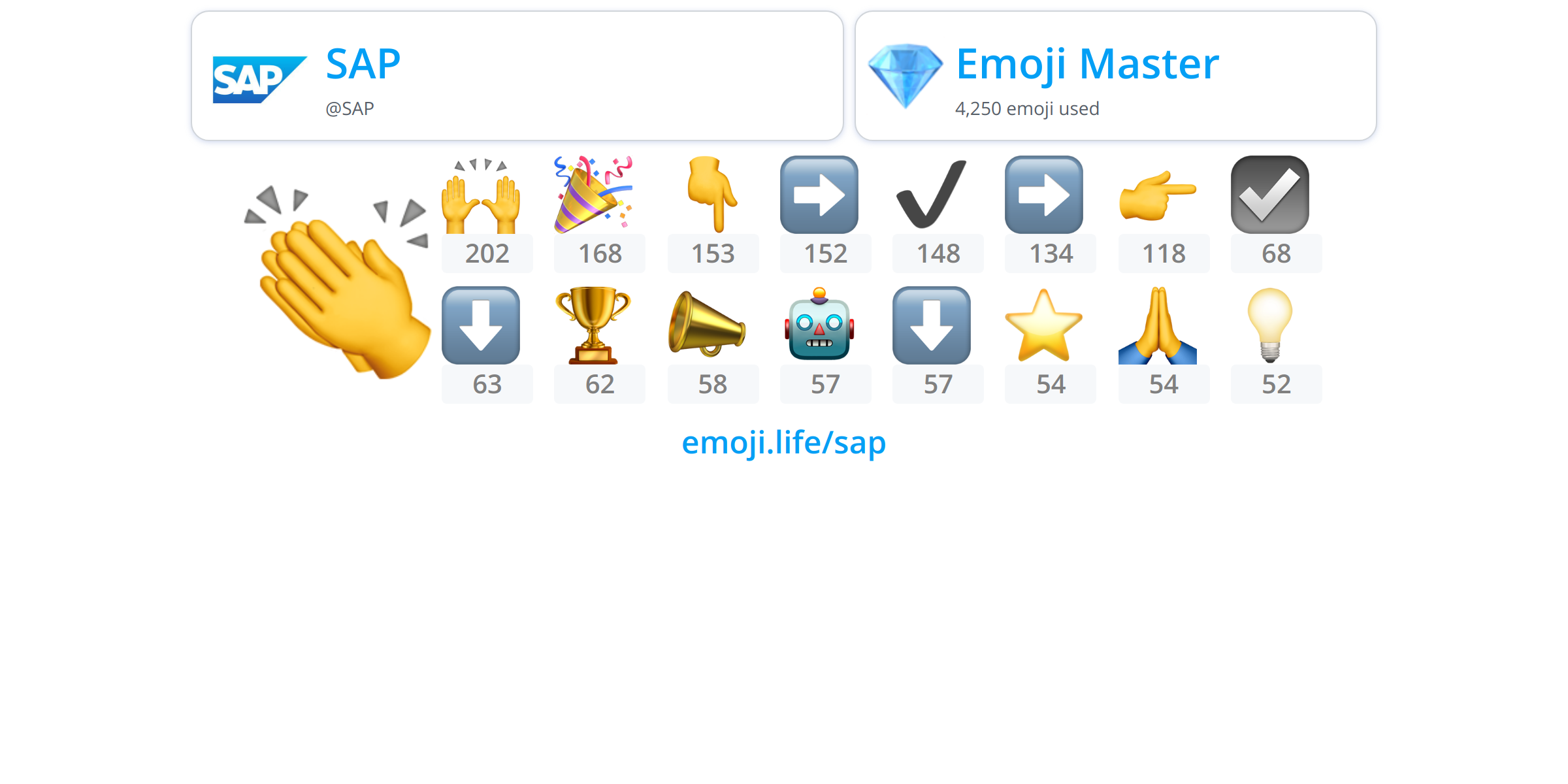 @SAP - Emoji.Life