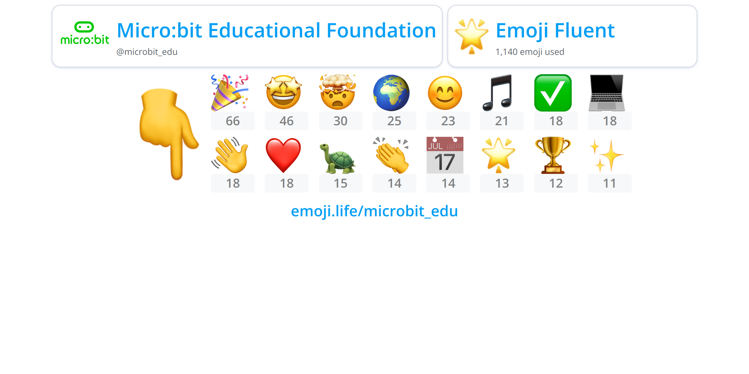 @microbit_edu - Emoji.Life