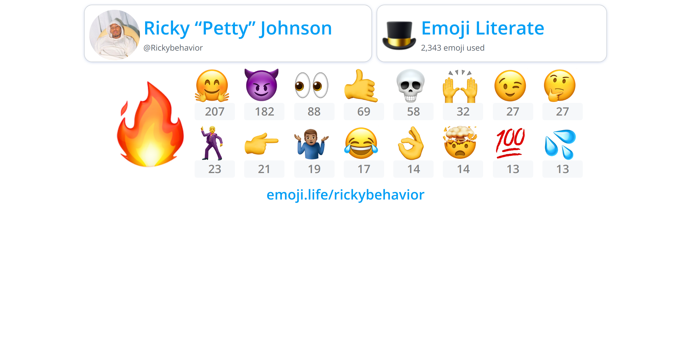 @Rickybehavior - Emoji.Life