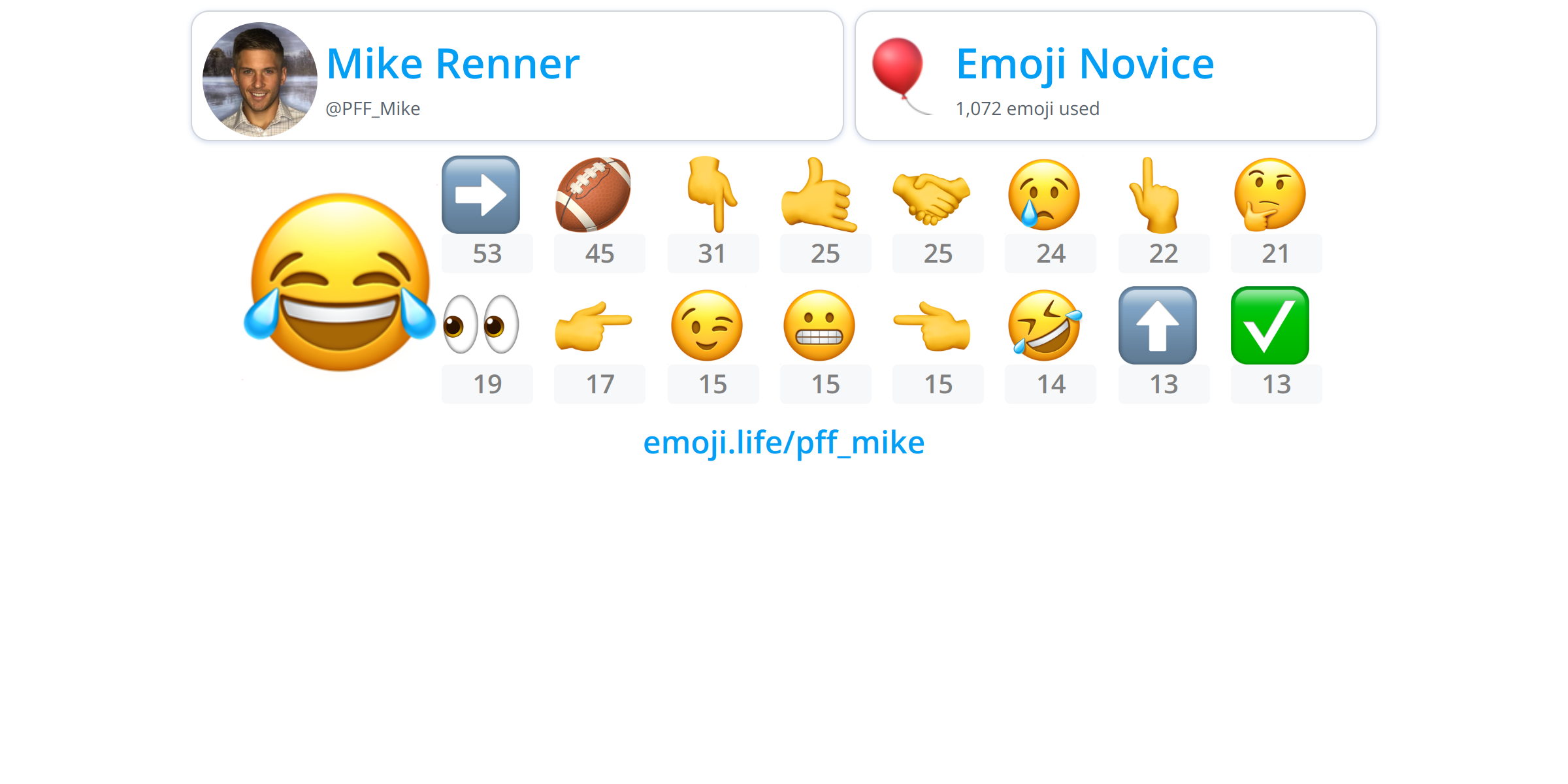 @PFF_Mike - Emoji.Life