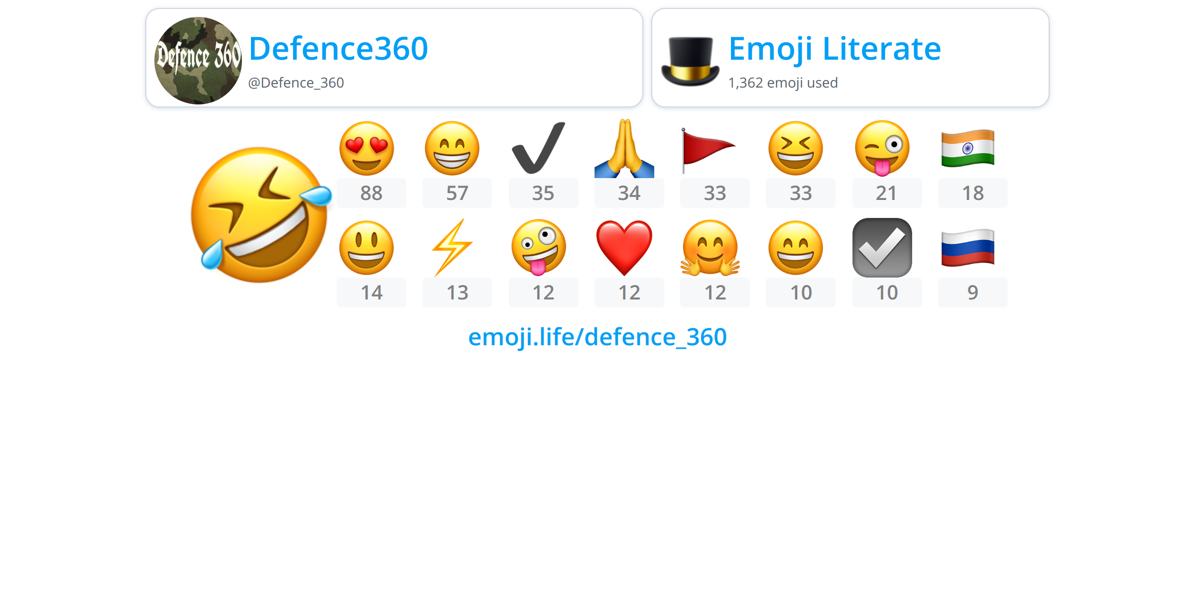 @Defence_360 - Emoji.Life