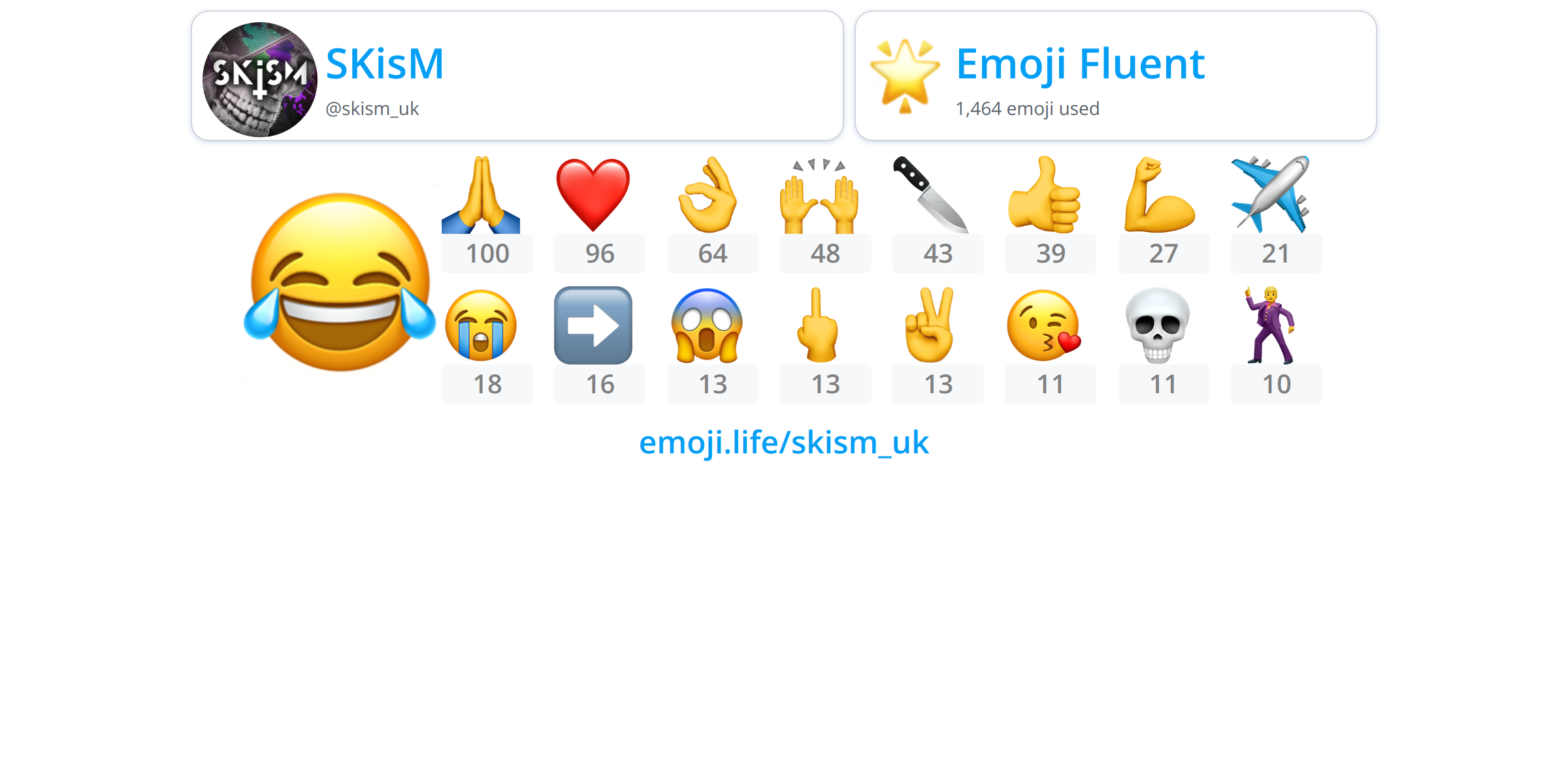skism-uk-emoji-life
