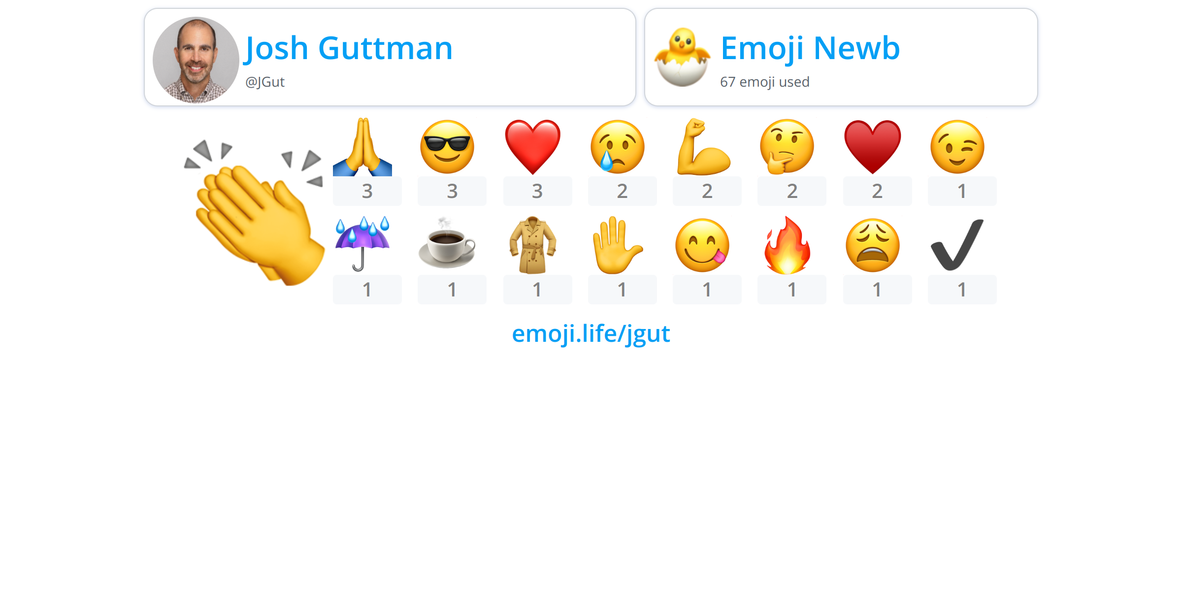 @JGut - Emoji.Life