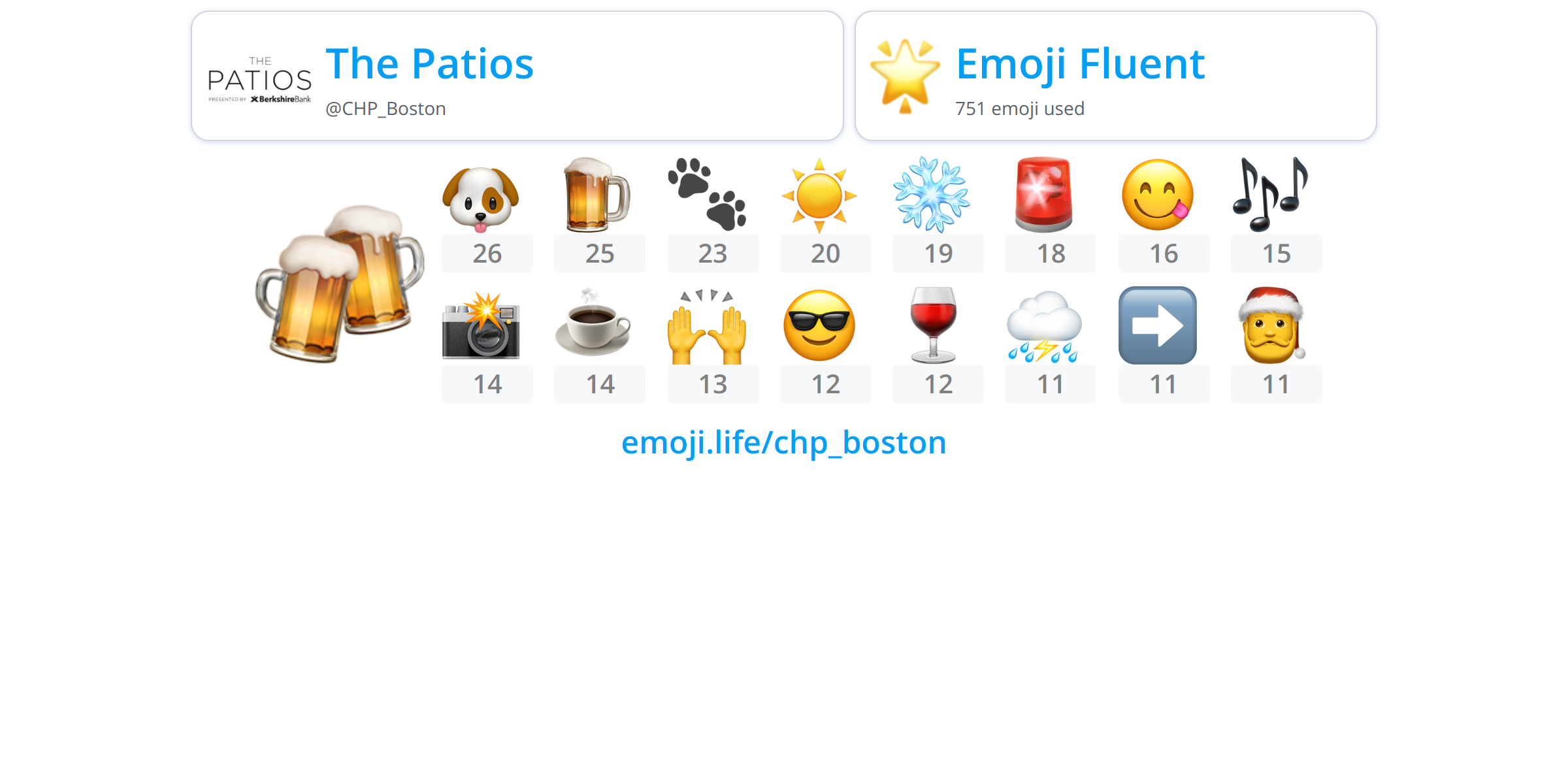 @CHP_Boston - Emoji.Life