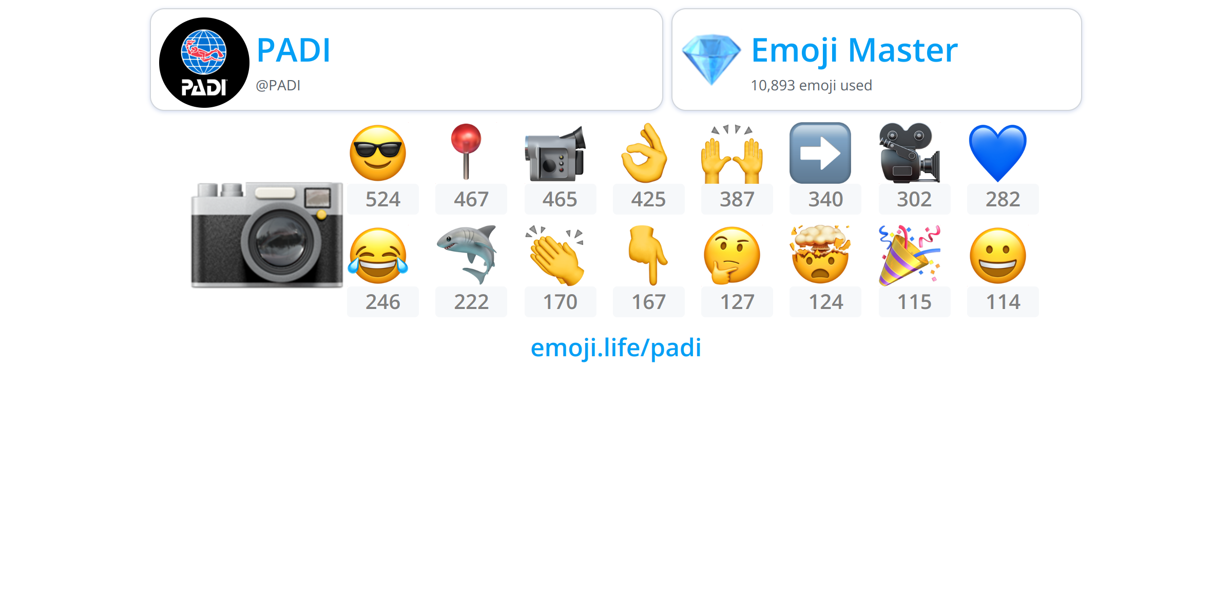 @PADI - Emoji.Life