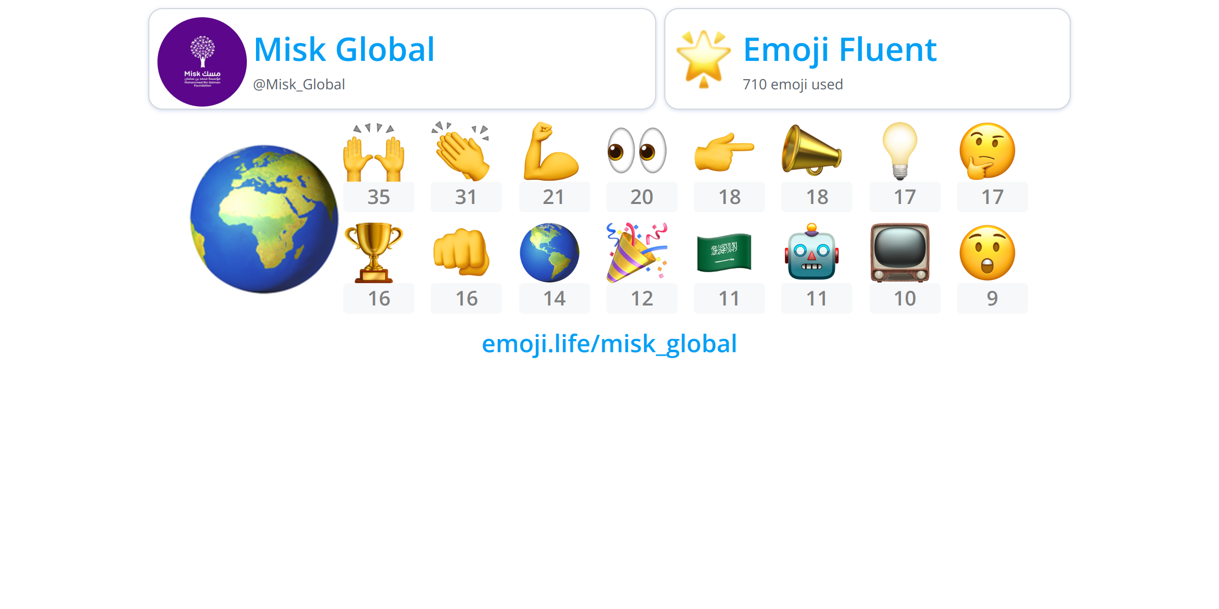 @Misk_Global - Emoji.Life