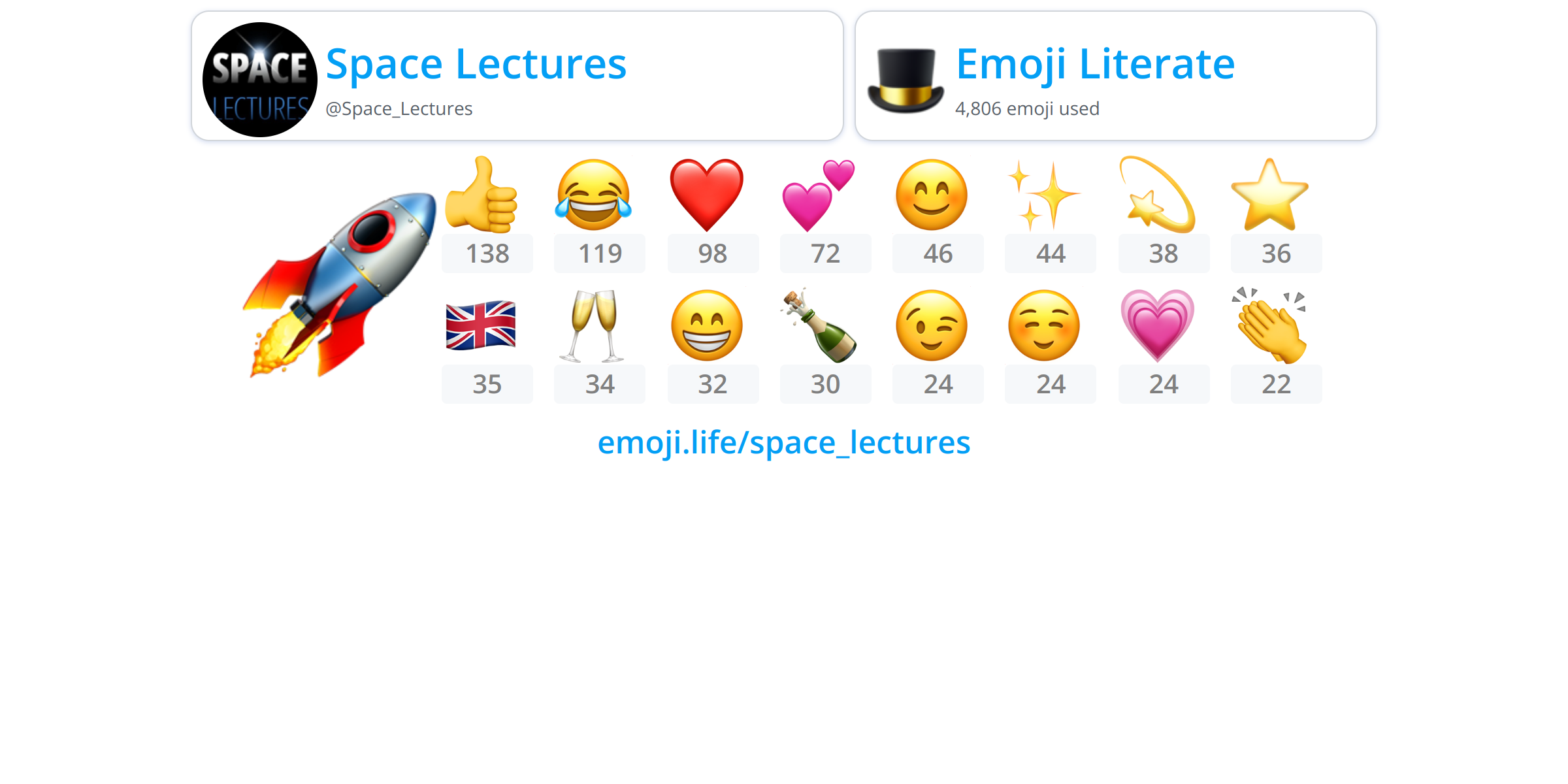 @Space_Lectures - Emoji.Life