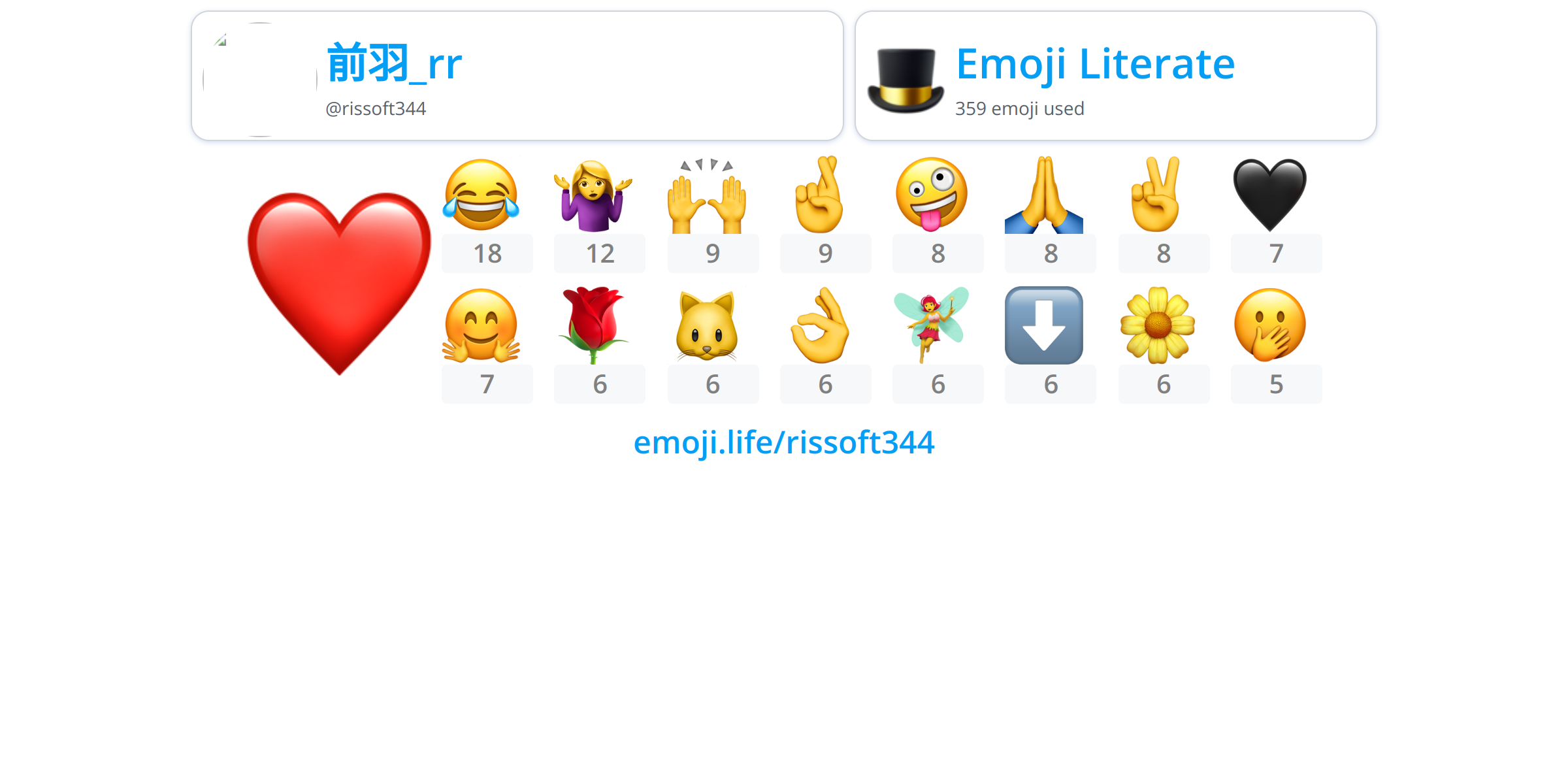 @rissoft344 - Emoji.Life