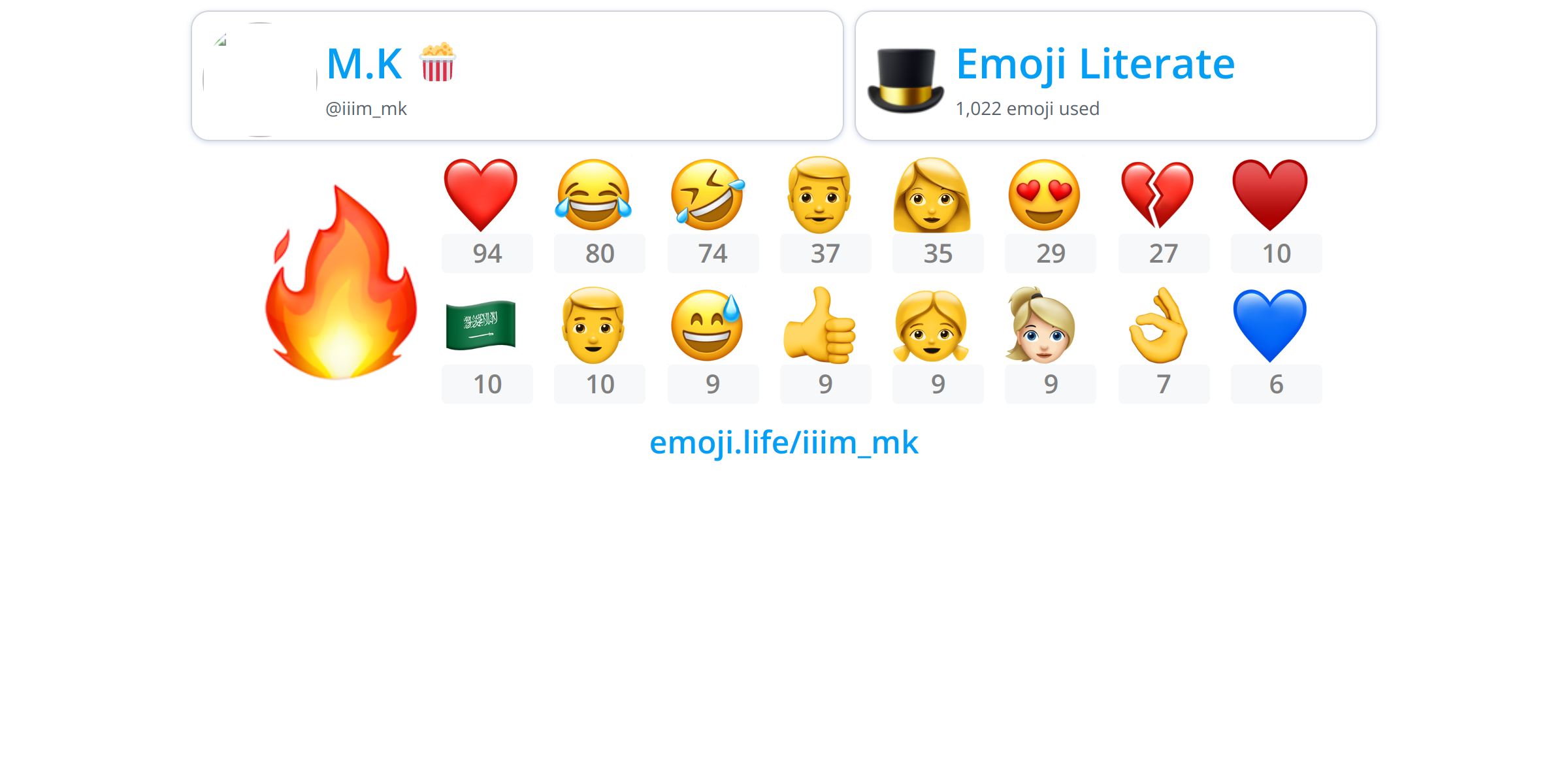 @iiim_mk - Emoji.Life