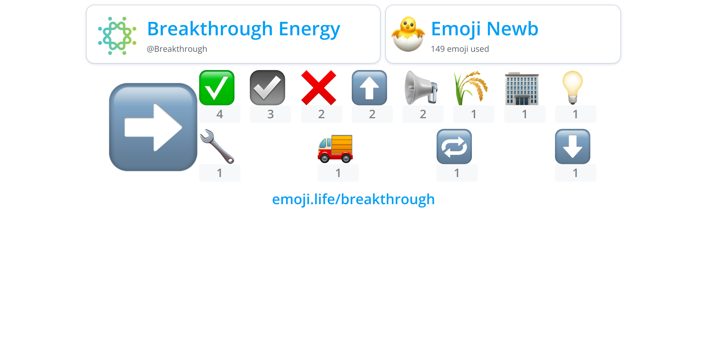 @Breakthrough - Emoji.Life