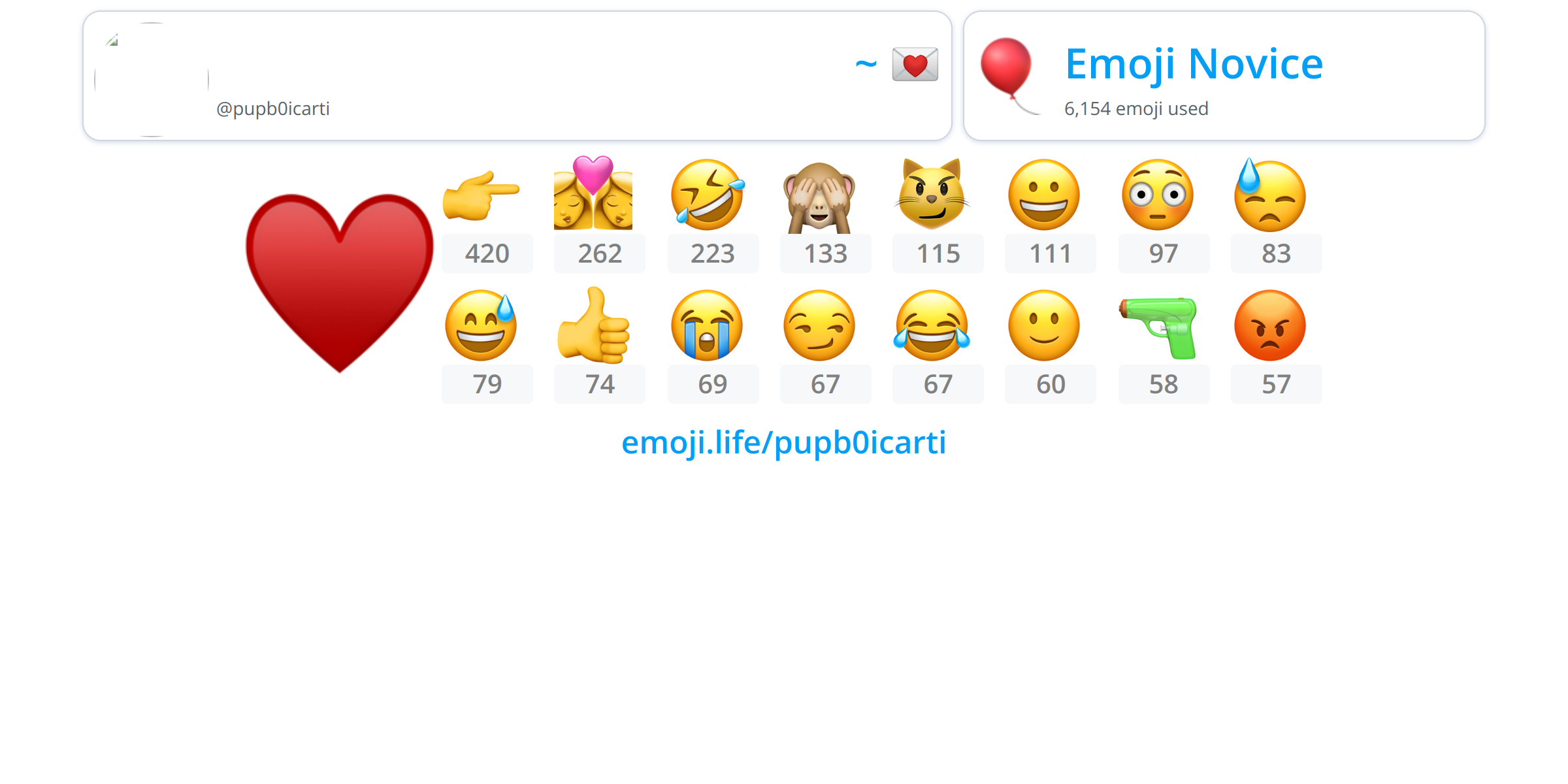 @pupb0icarti - Emoji.Life