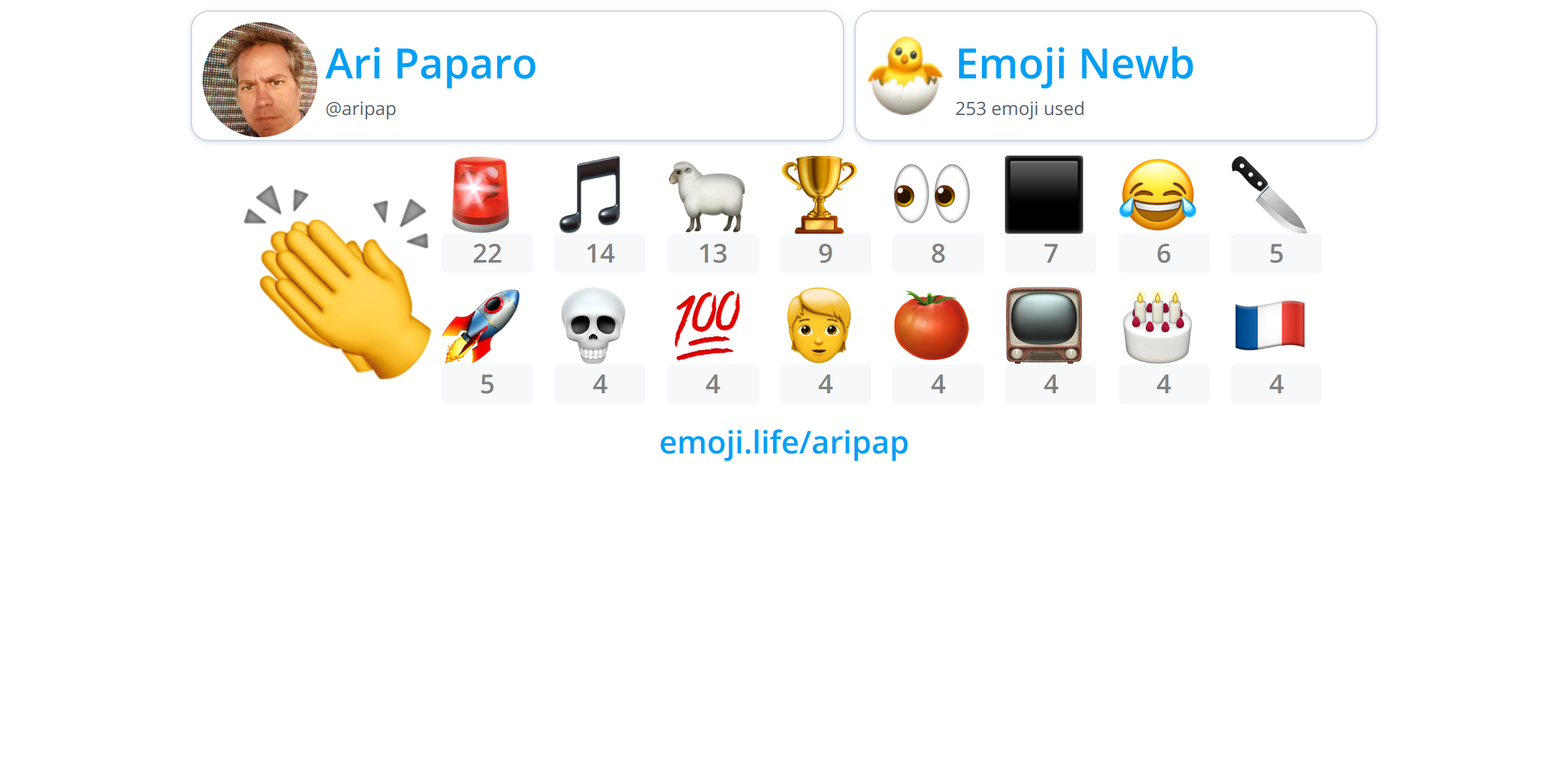 @aripap - Emoji.Life