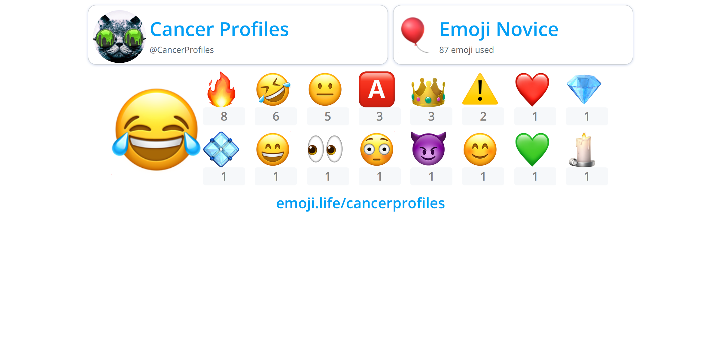 @CancerProfiles - Emoji.Life