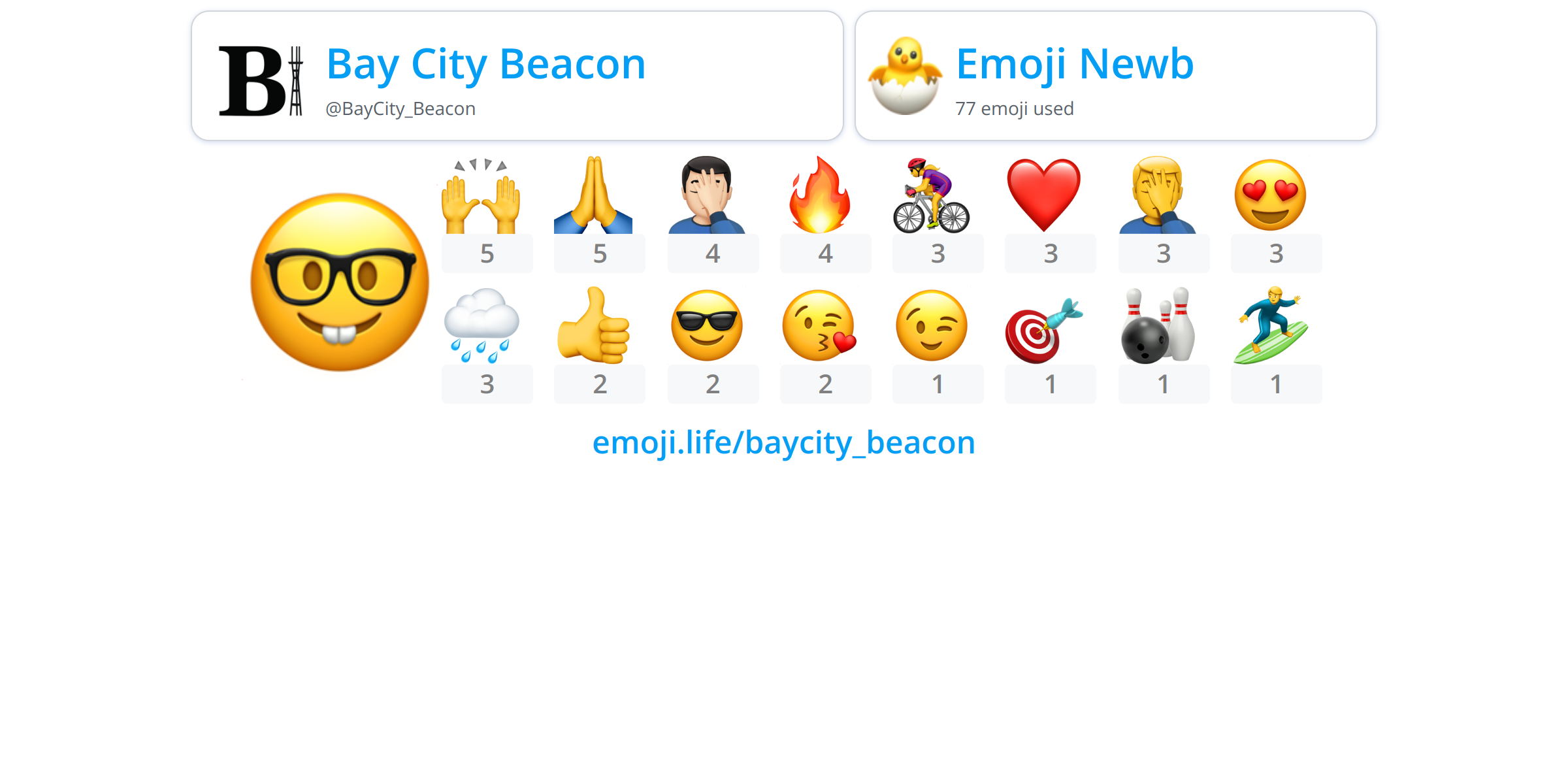 @BayCity_Beacon - Emoji.Life