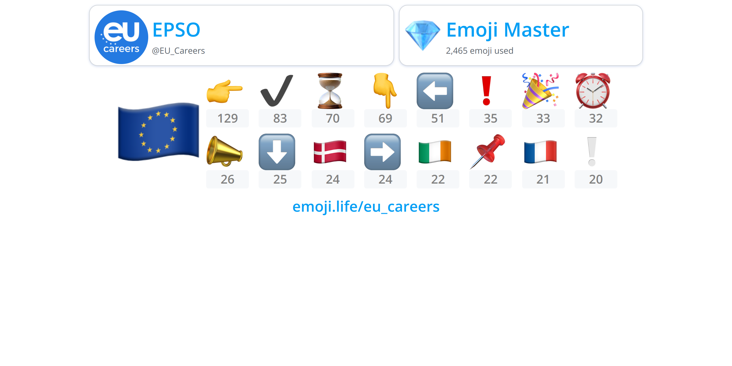 @EU_Careers - Emoji.Life