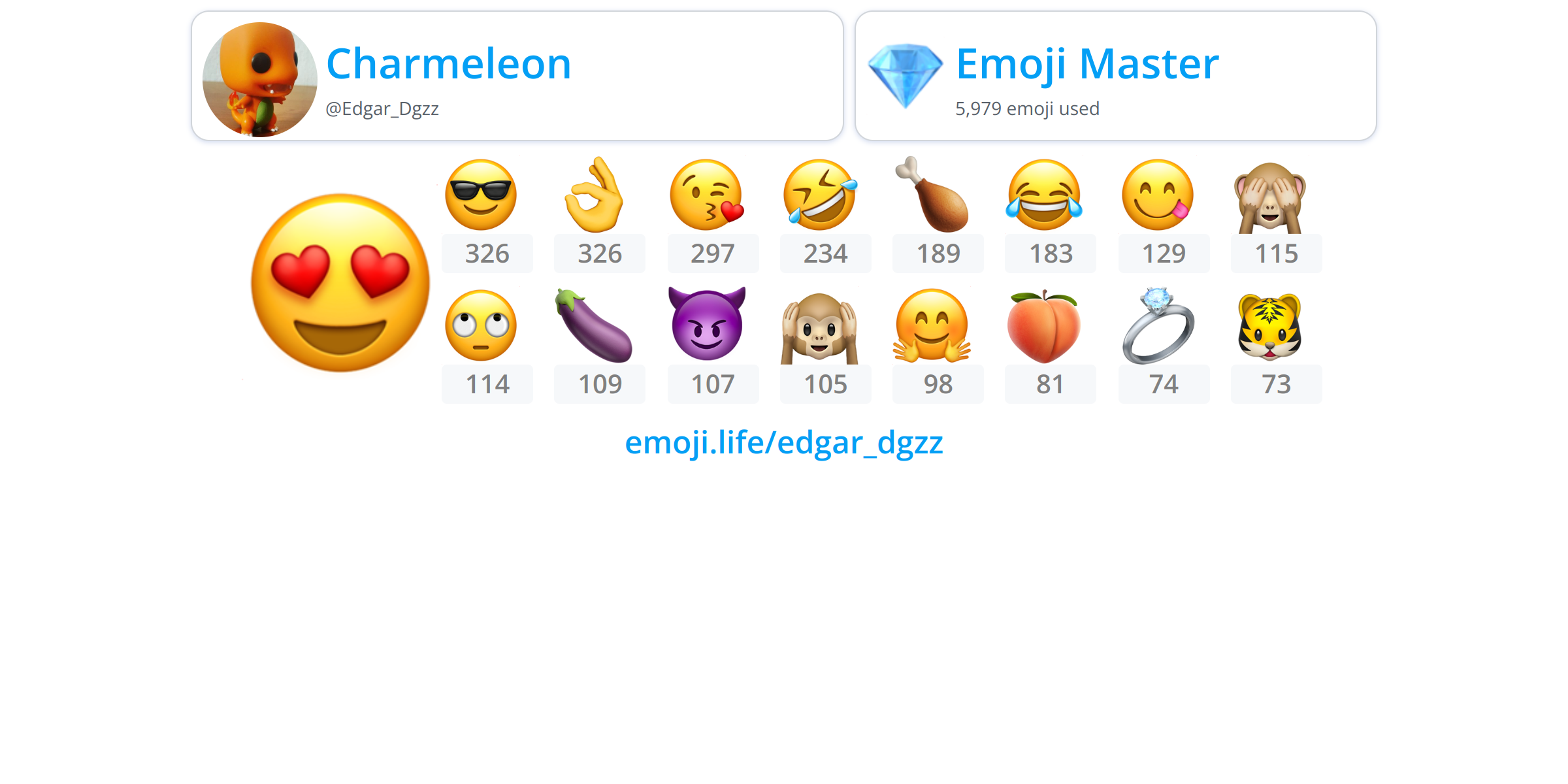 @Edgar_Dgzz - Emoji.Life