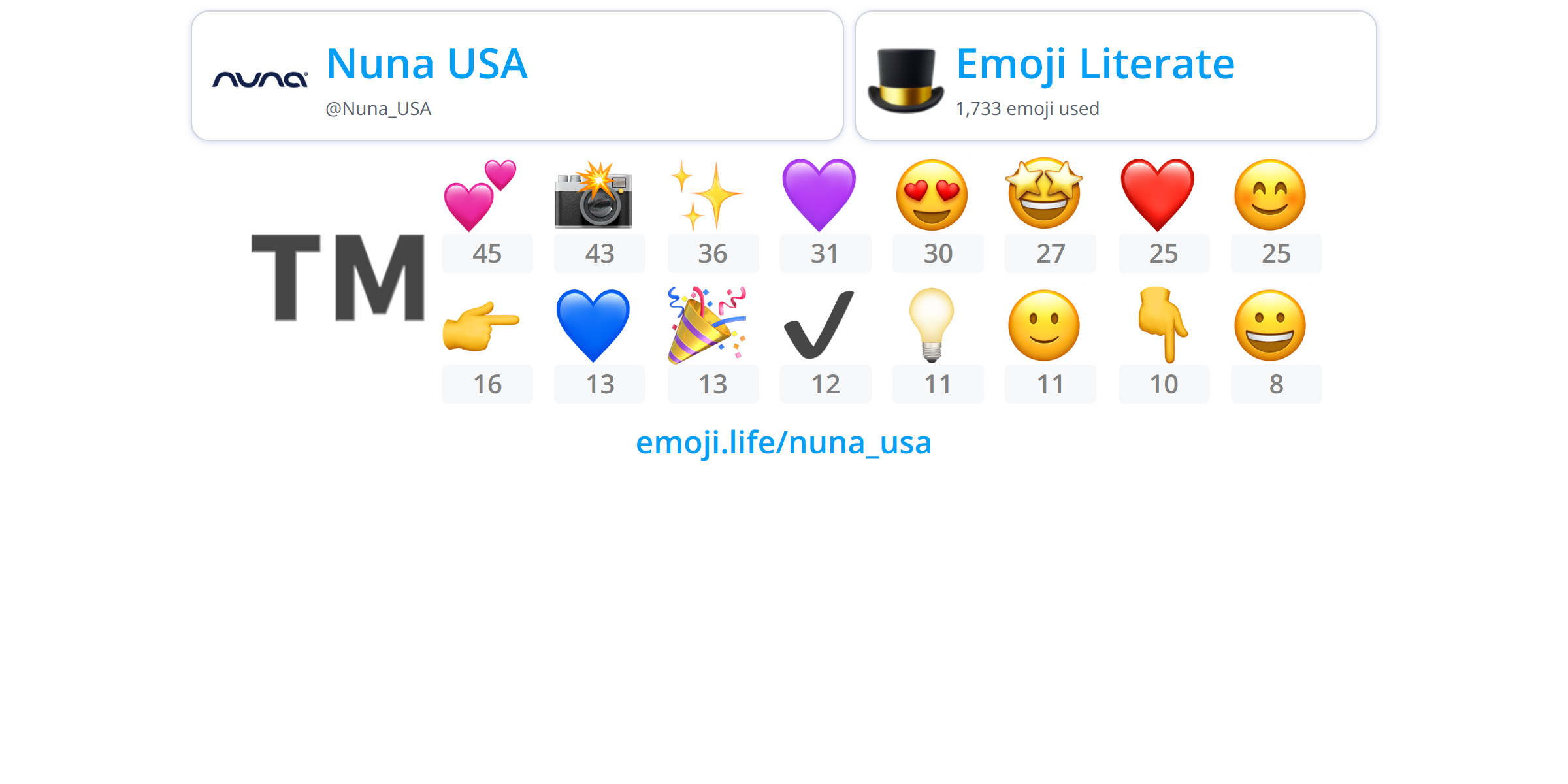 @Nuna_USA - Emoji.Life