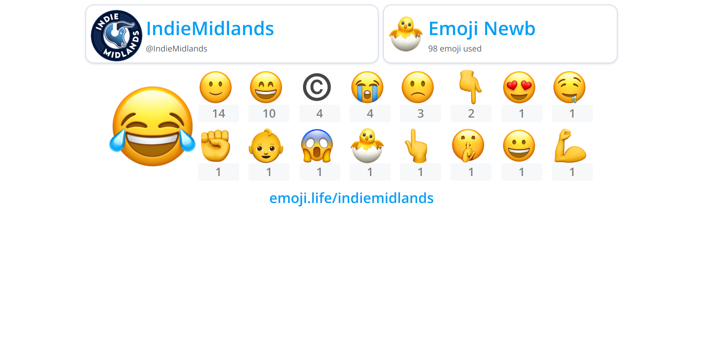 indiemidlands-emoji-life