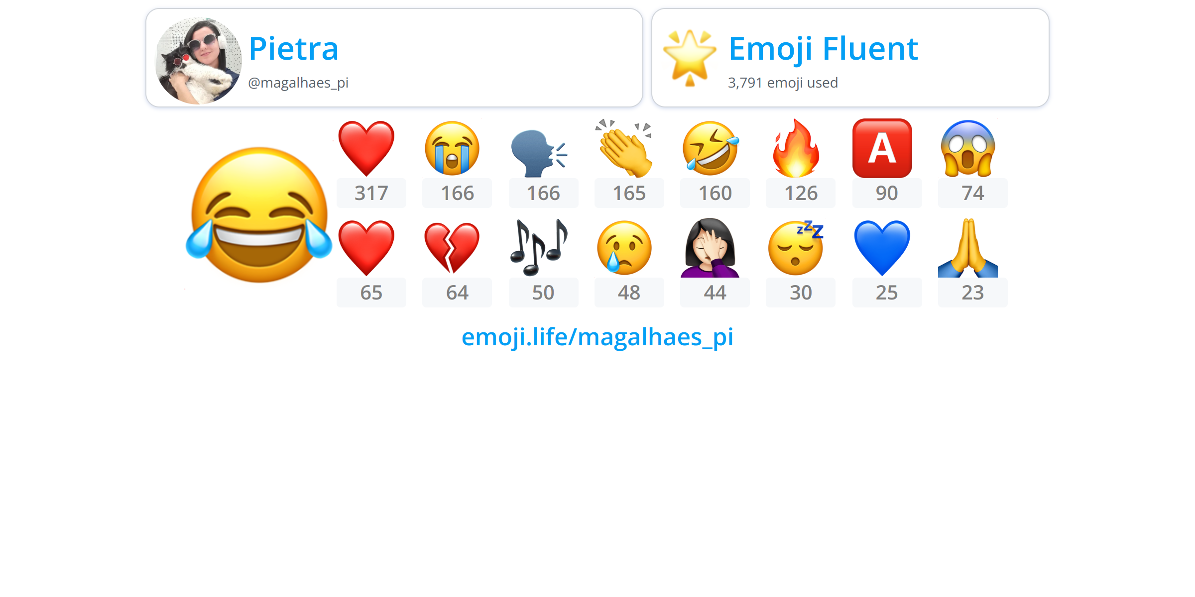 @magalhaes_pi - Emoji.Life