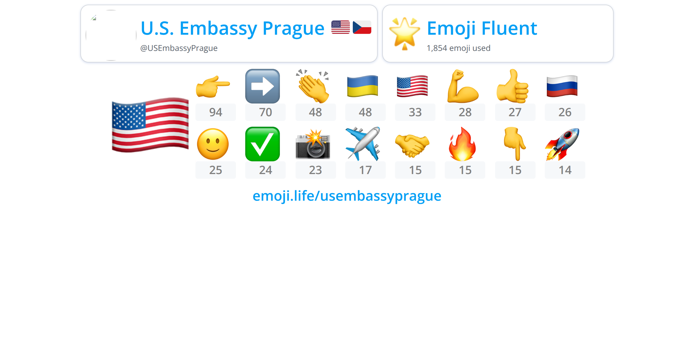 @USEmbassyPrague - Emoji.Life