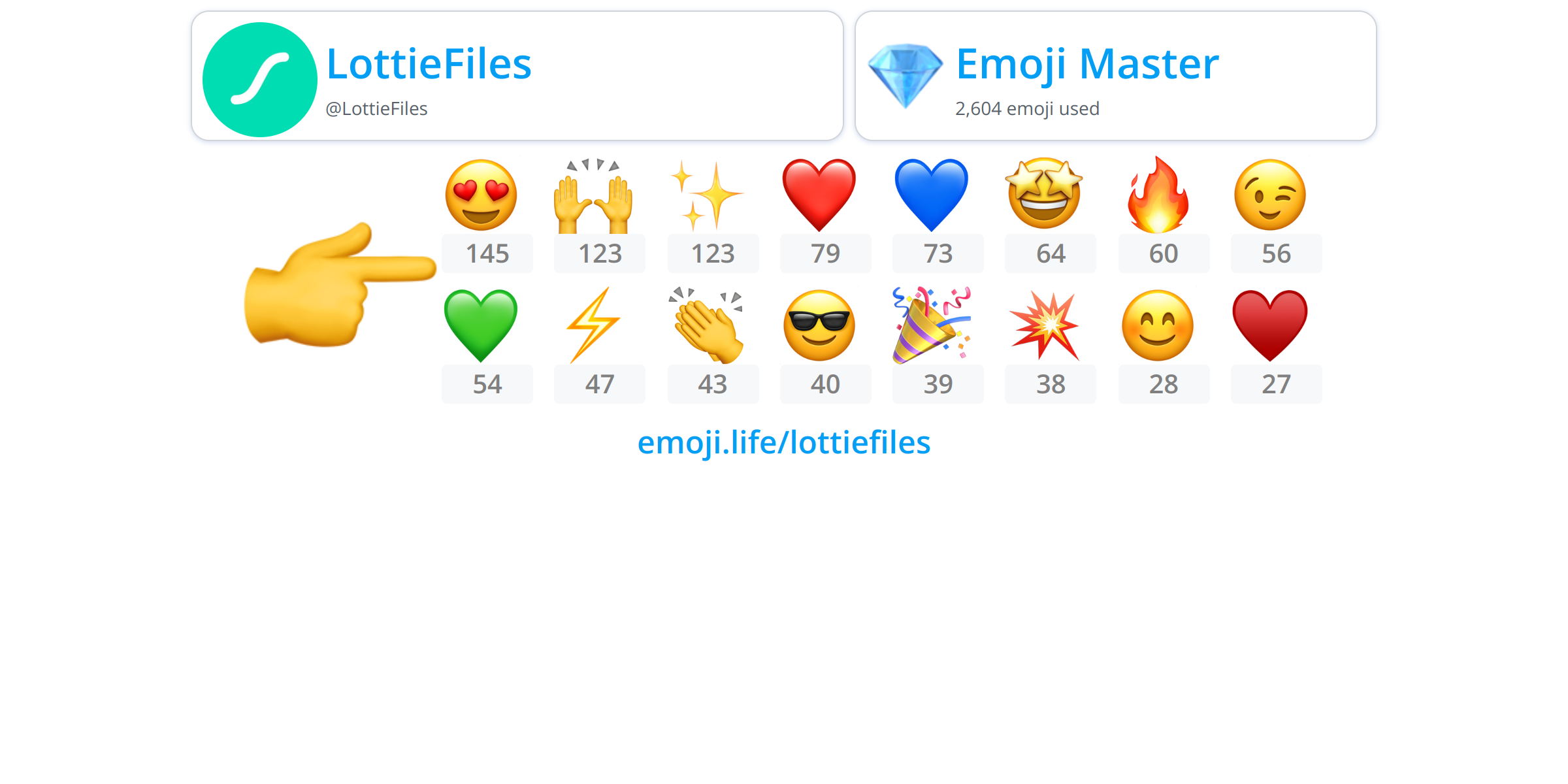 @LottieFiles - Emoji.Life