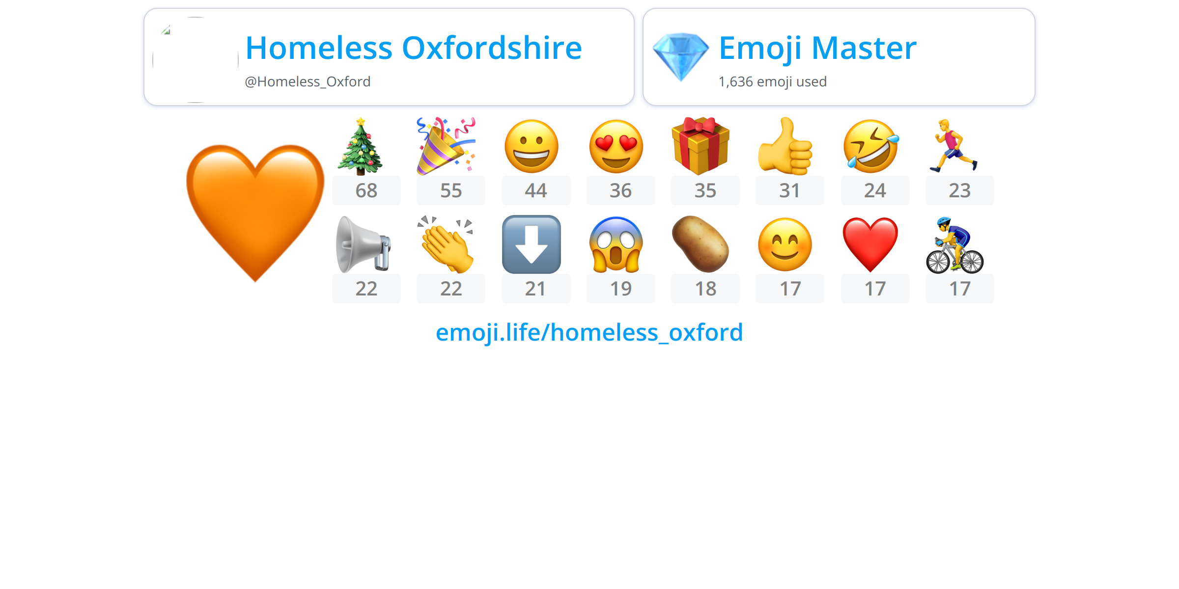 @Homeless_Oxford - Emoji.Life