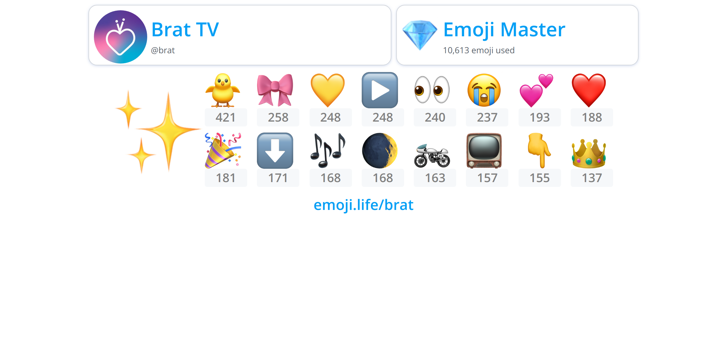 @brat - Emoji.Life