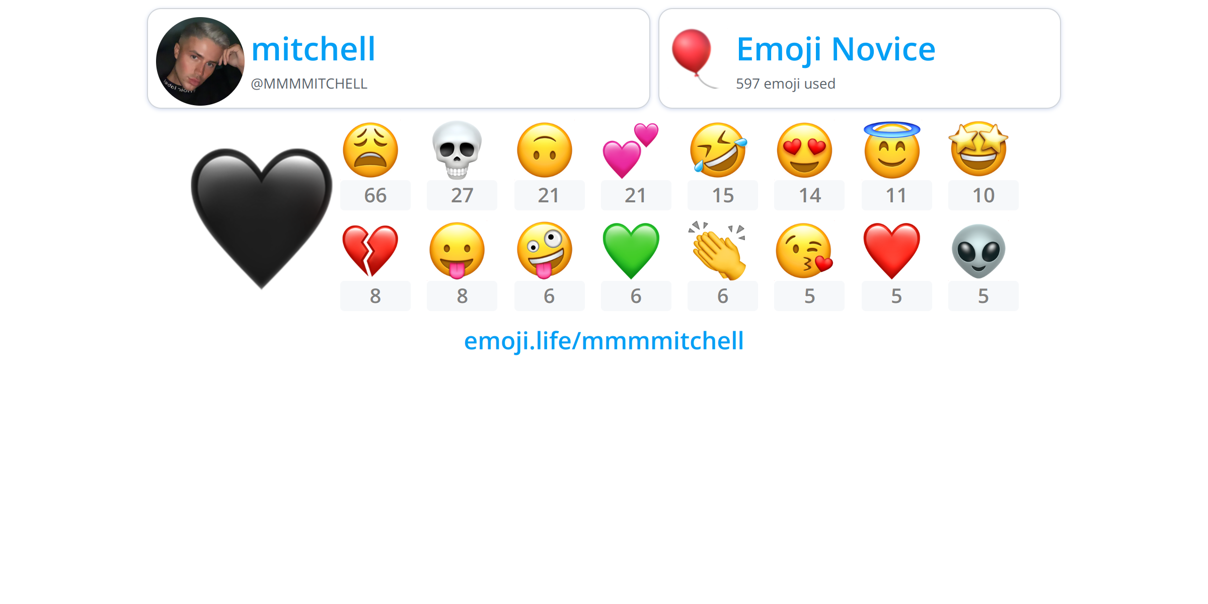 @MMMMITCHELL - Emoji.Life