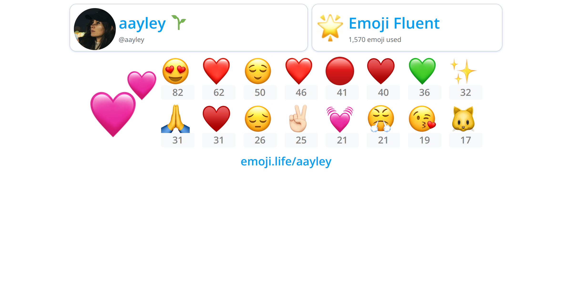 @aayley - Emoji.Life