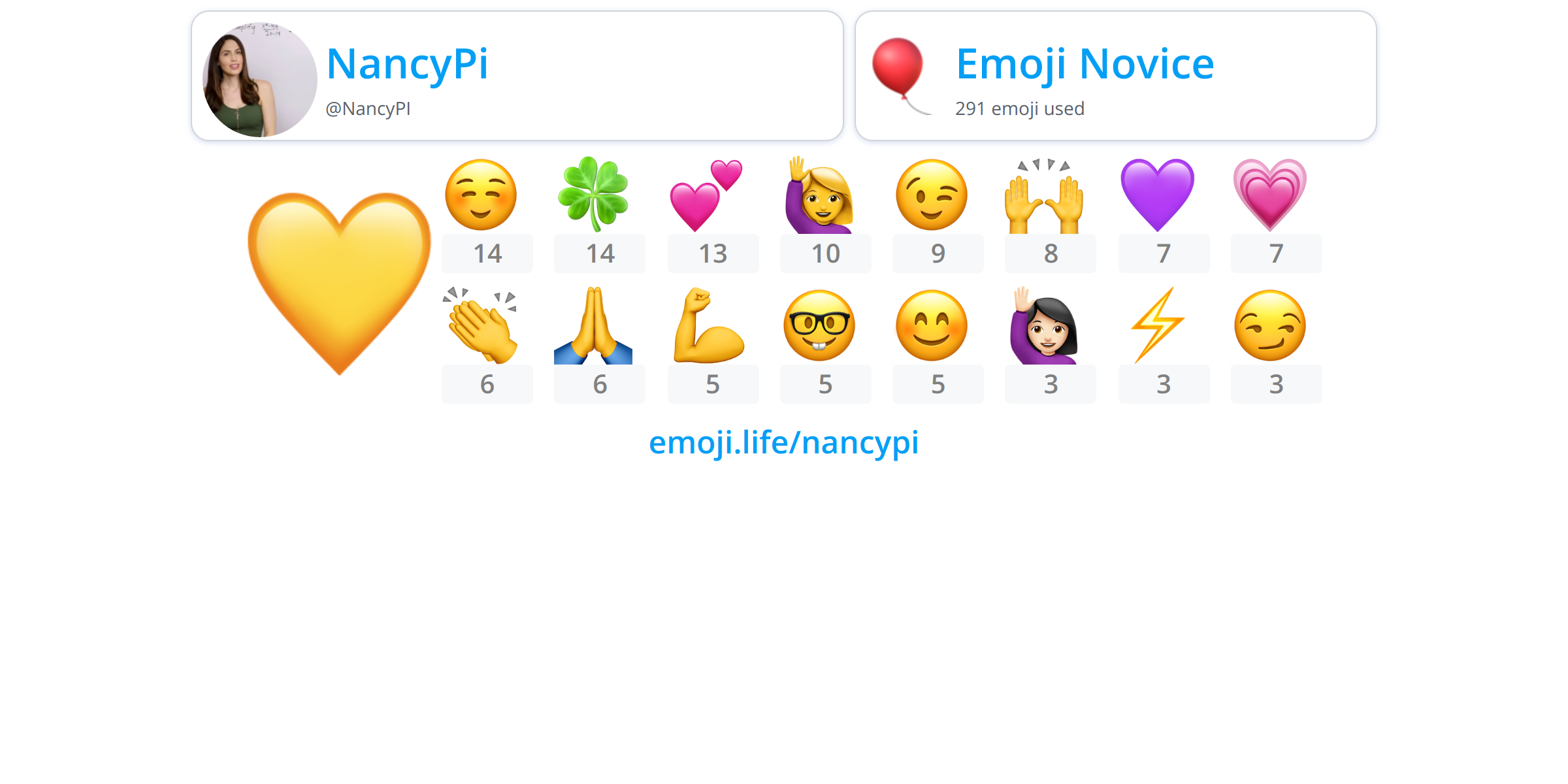 @NancyPI - Emoji.Life