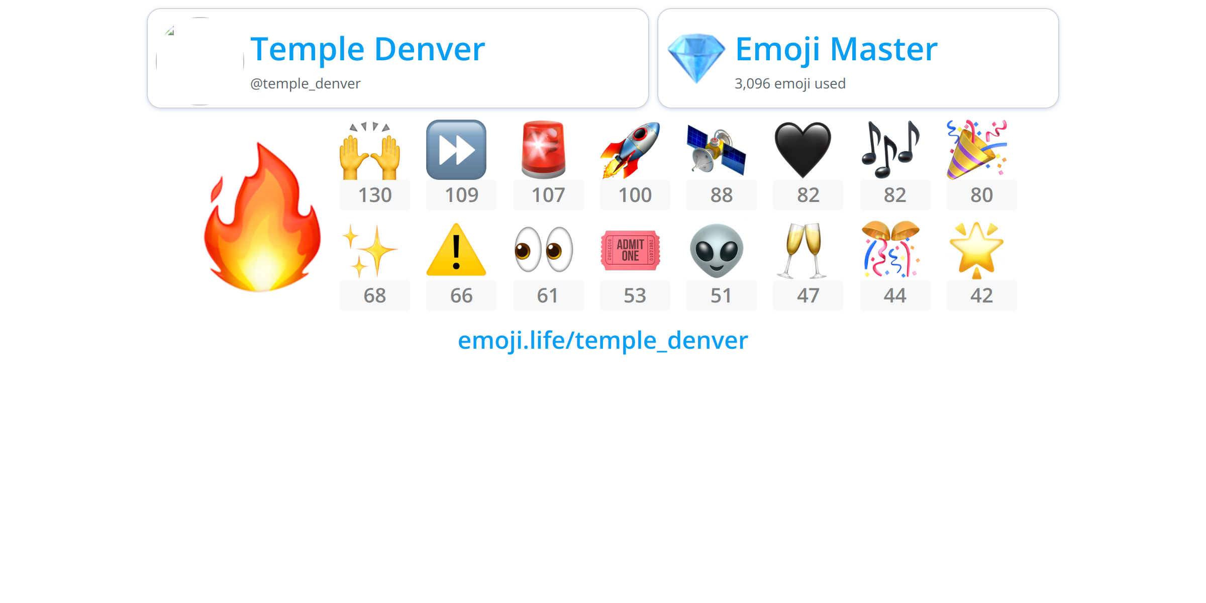 @temple_denver - Emoji.Life